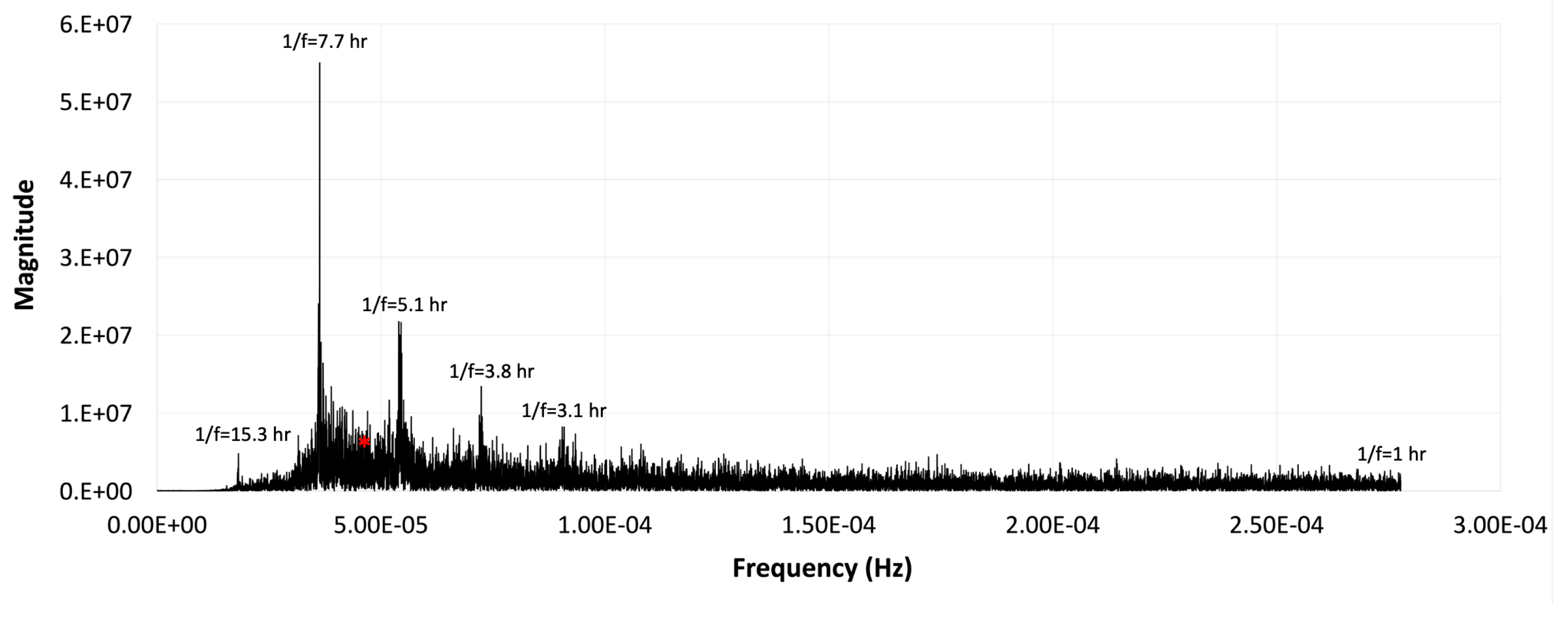 Replication and Characterization of the Causally Ambiguous Duration ...