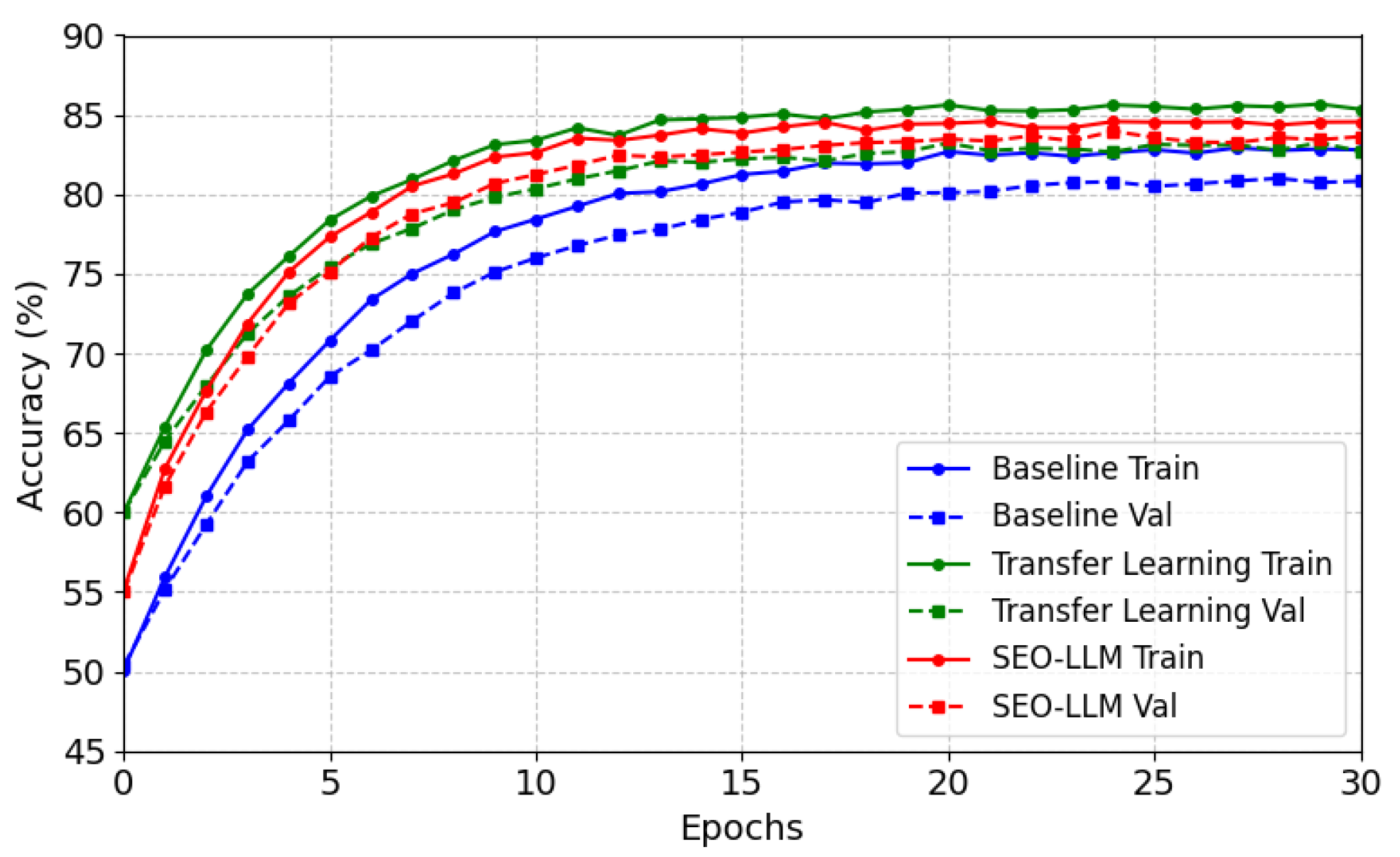 Integrated Optimization of Large Language Models: Synergizing Data Utilization and Compression ...