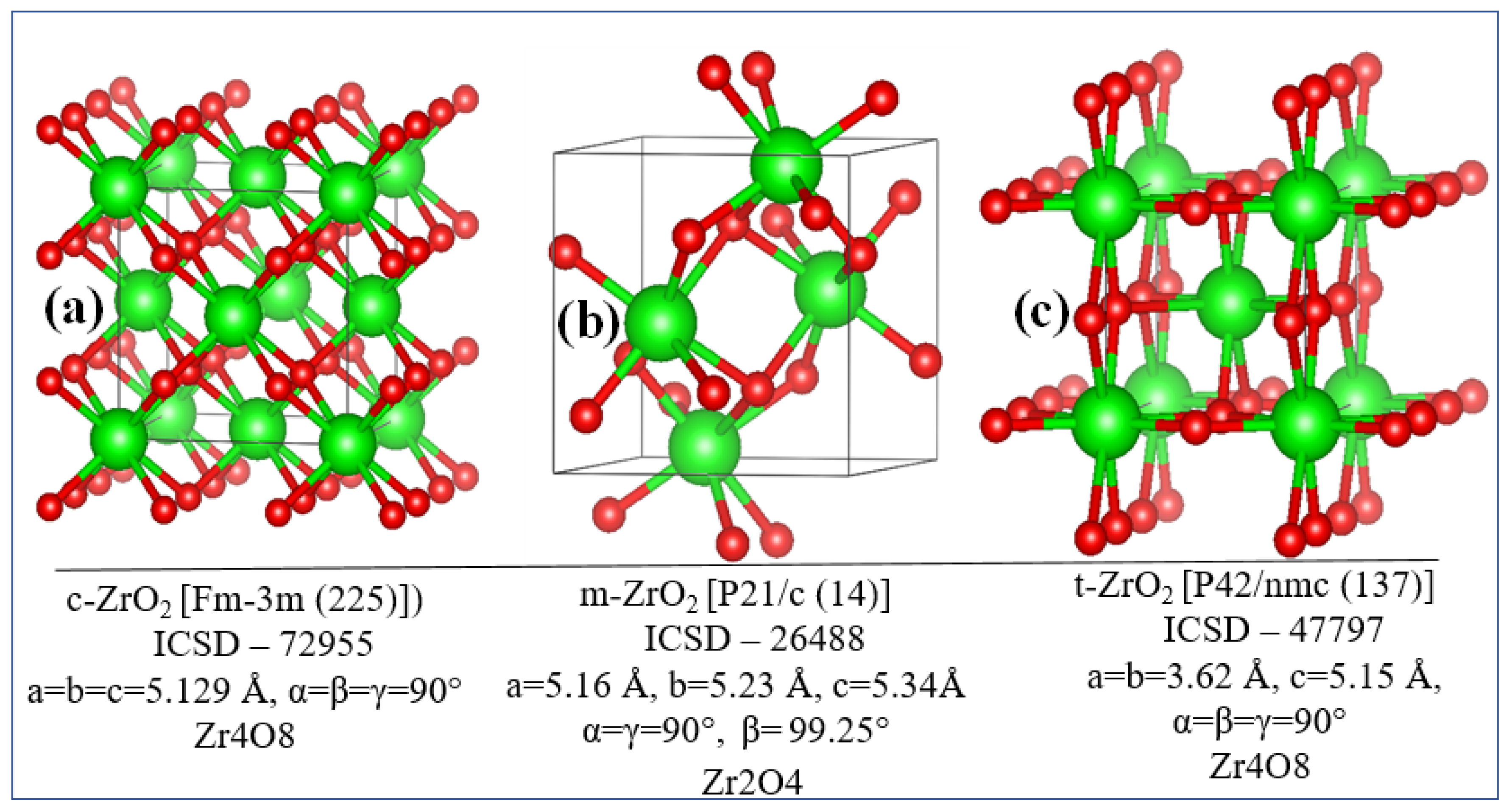 Study on Structural Stability of ZrO2 and YSZ: Doping-Induced Phase ...