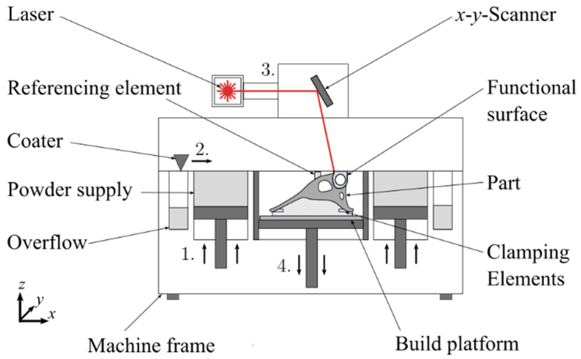 Design Guidelines for Additively Manufactured Stiffening Structures to ...