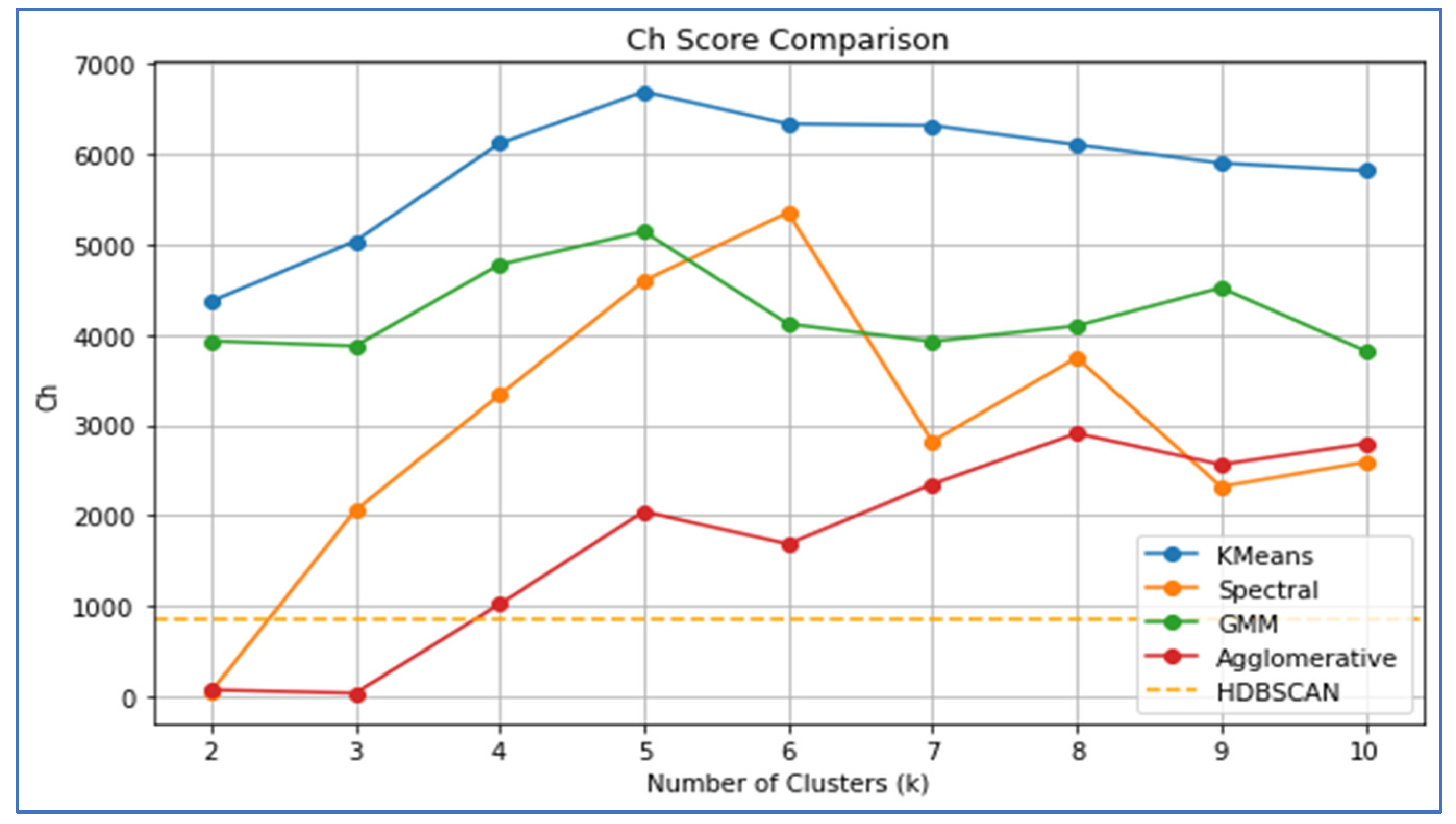 Modeling Urban Land Markets in Data-Scarce Cities: A Spatial Big Data ...