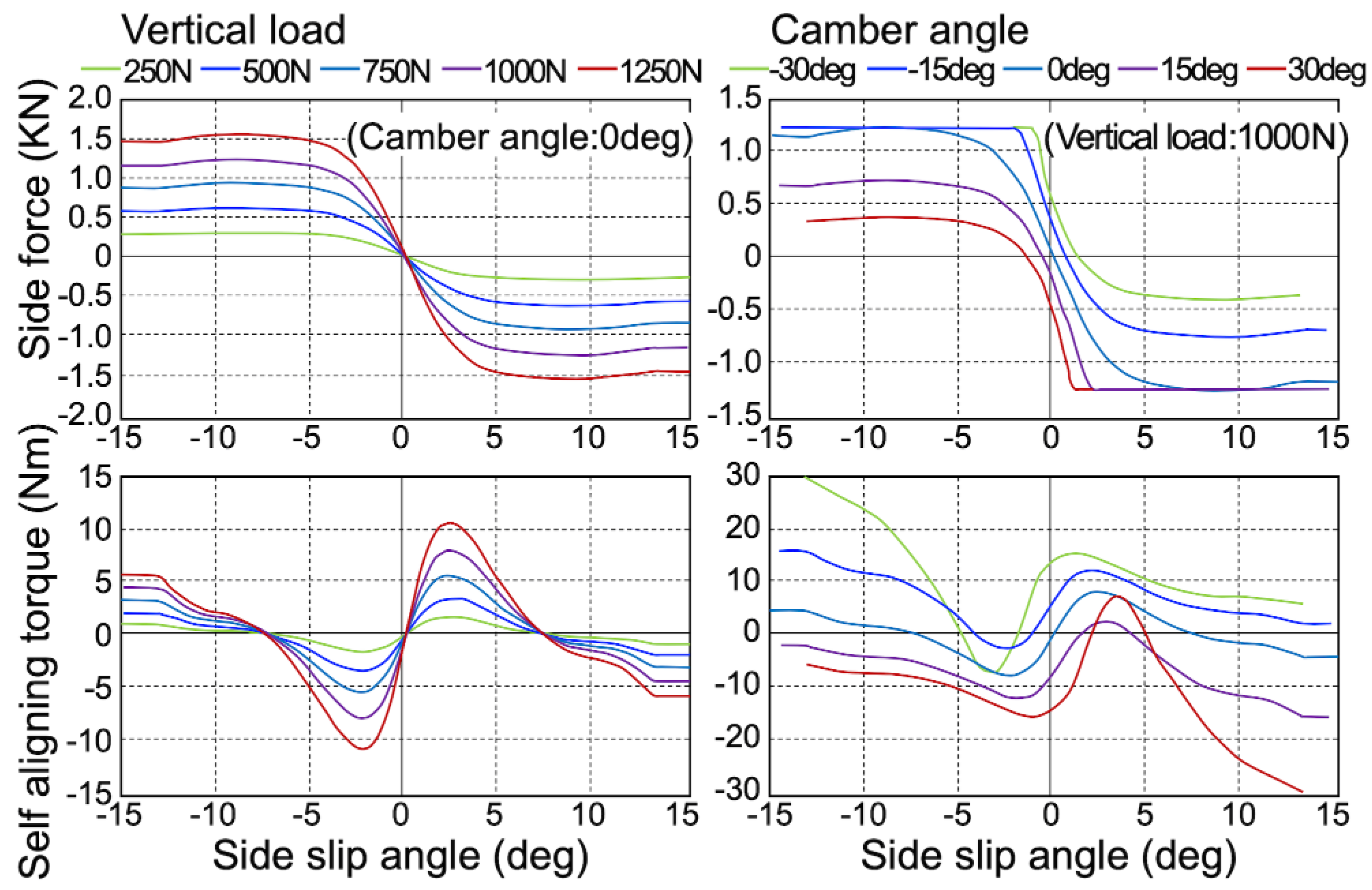 Superior Obstacle Avoidance Capabilities of Personal Mobility Vehicles ...