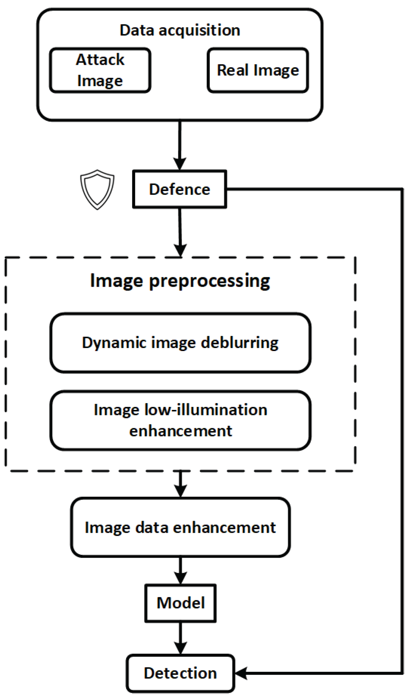 An Integrated and Robust Vision System for Internal and External Thread Defect Detection with ...