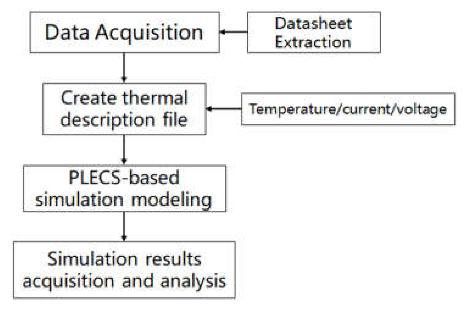 High Power Density IGBT Loss Calculation Model and Analysis[v1 ...