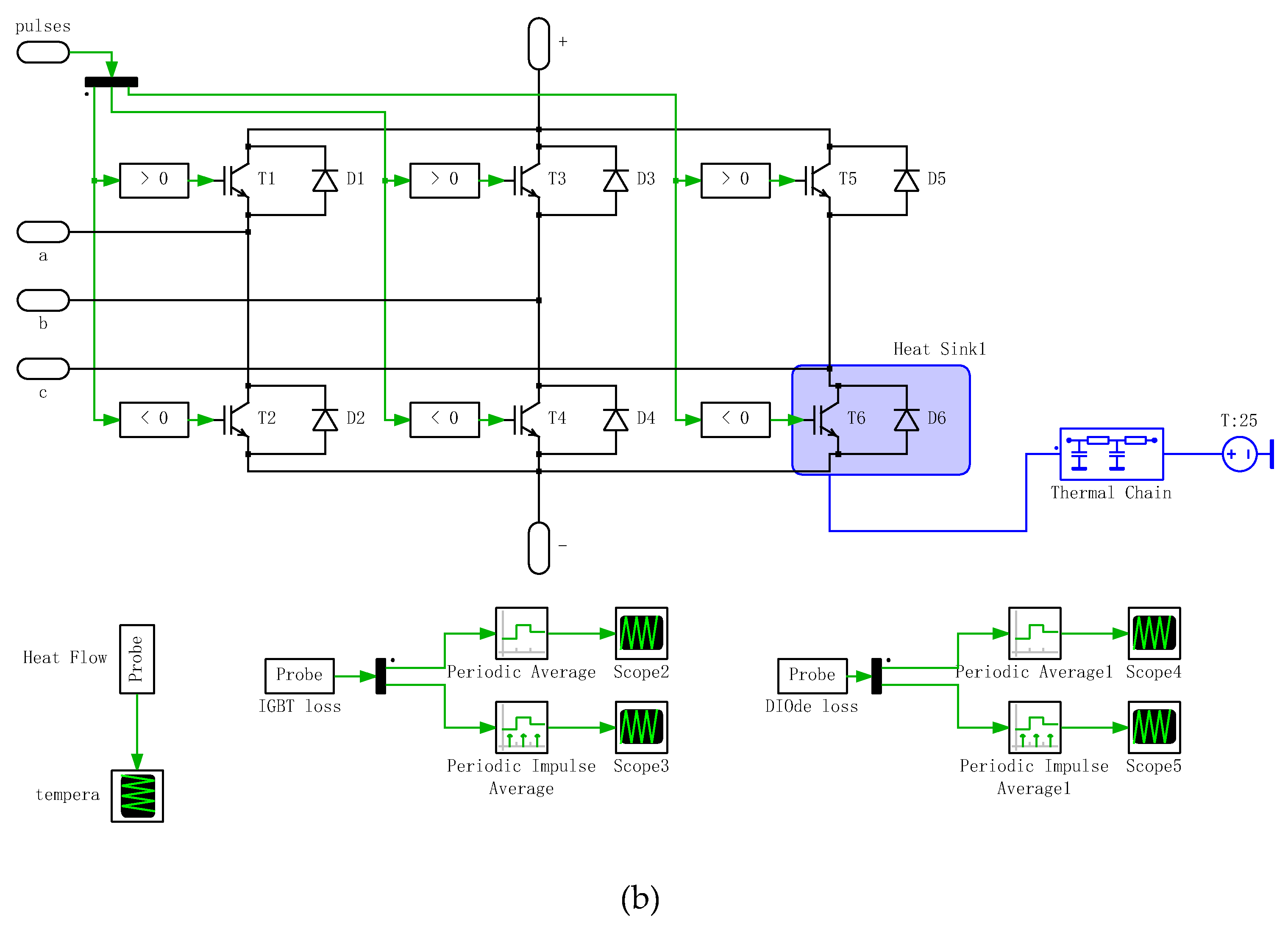 High Power Density IGBT Loss Calculation Model and Analysis[v1 ...