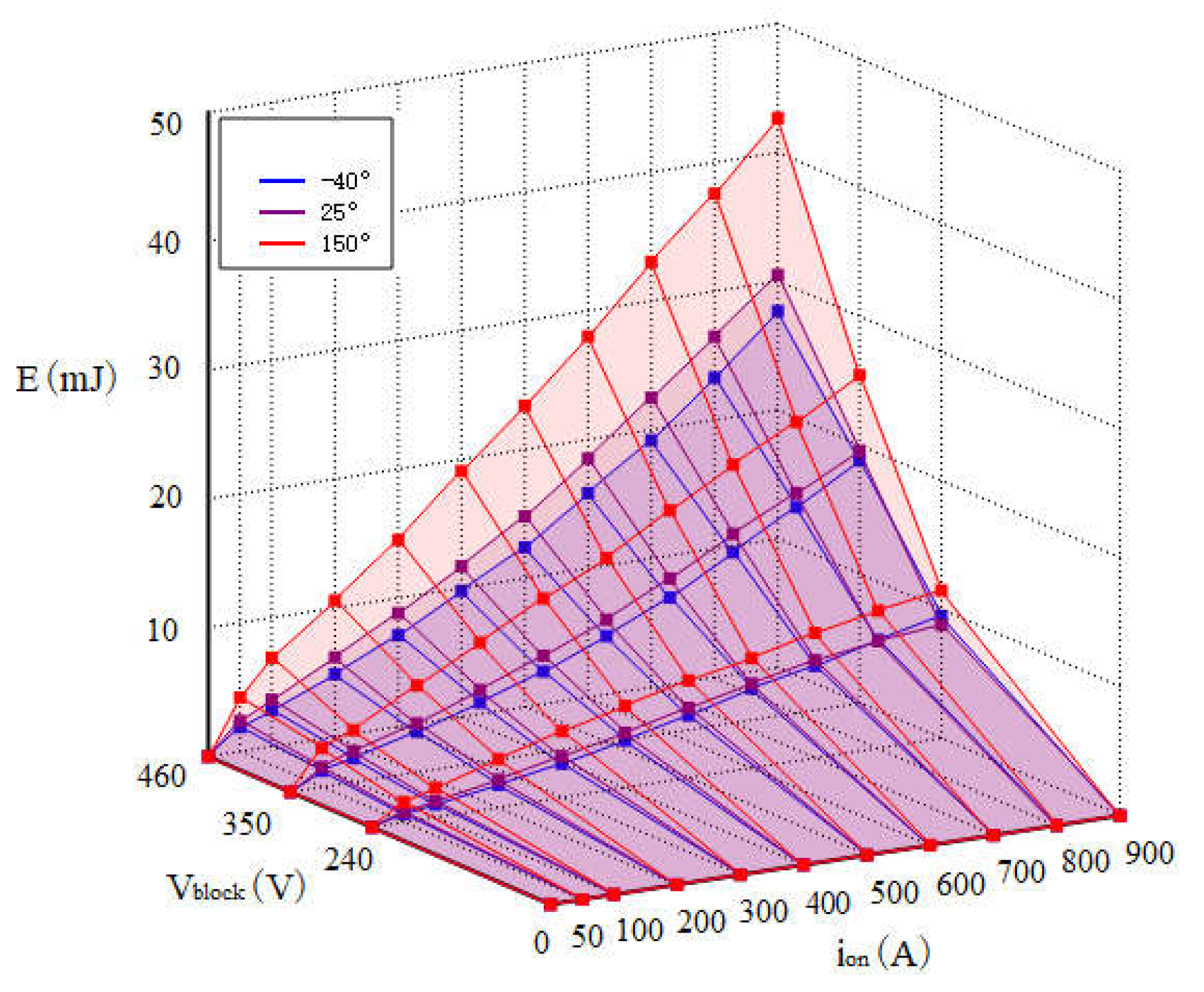 High Power Density IGBT Loss Calculation Model and Analysis[v1 ...