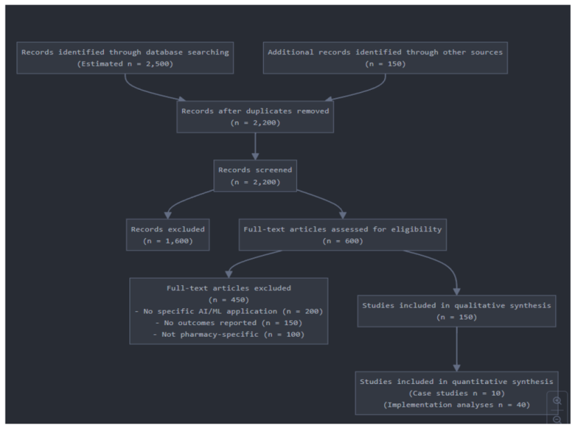 From Theory to Practice: Real-World Implementation of Artificial Intelligence and Machine ...