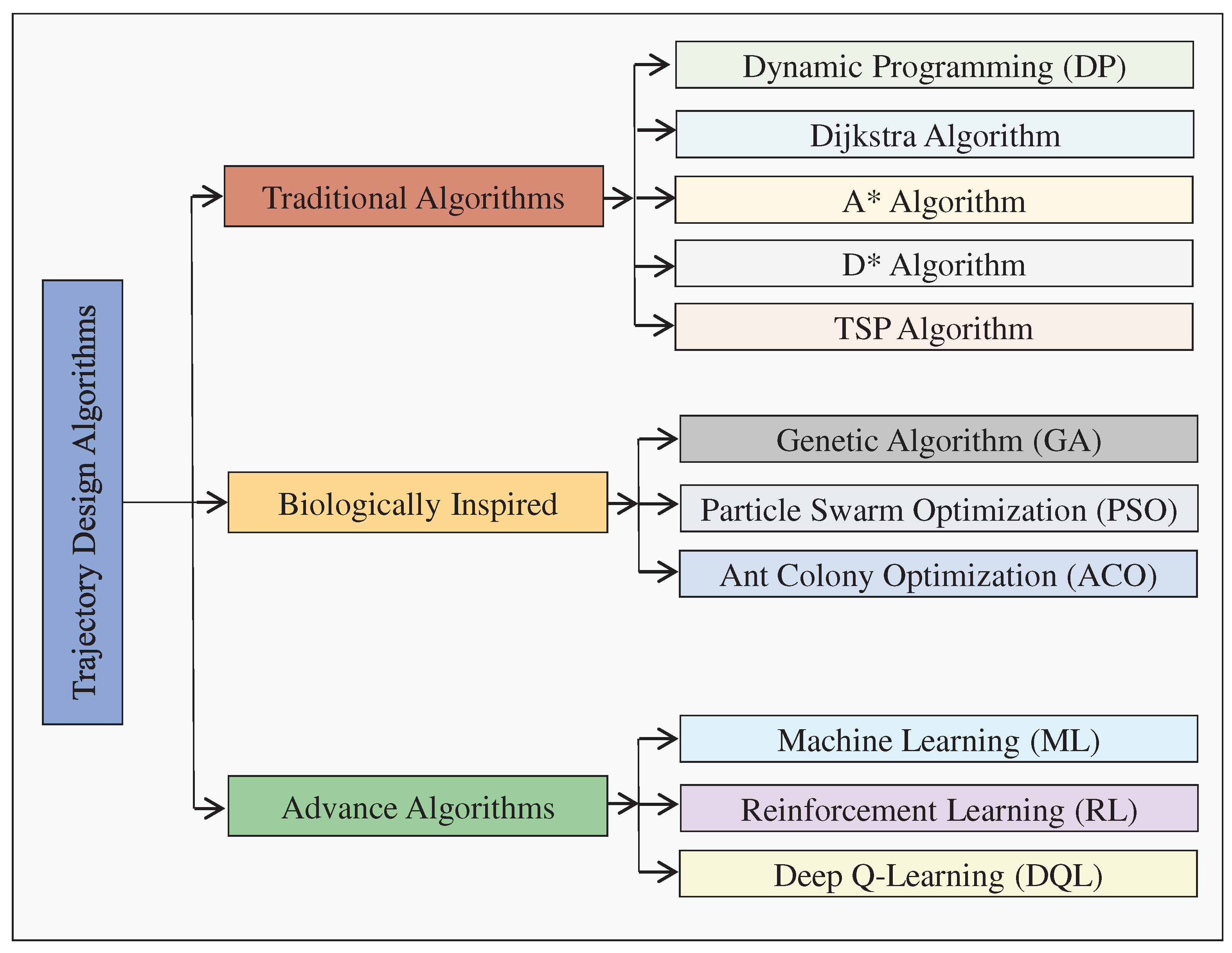 A Goal-Directed Trajectory Planning using Active Inference in UAV-Assisted Wireless Networks[v1 ...