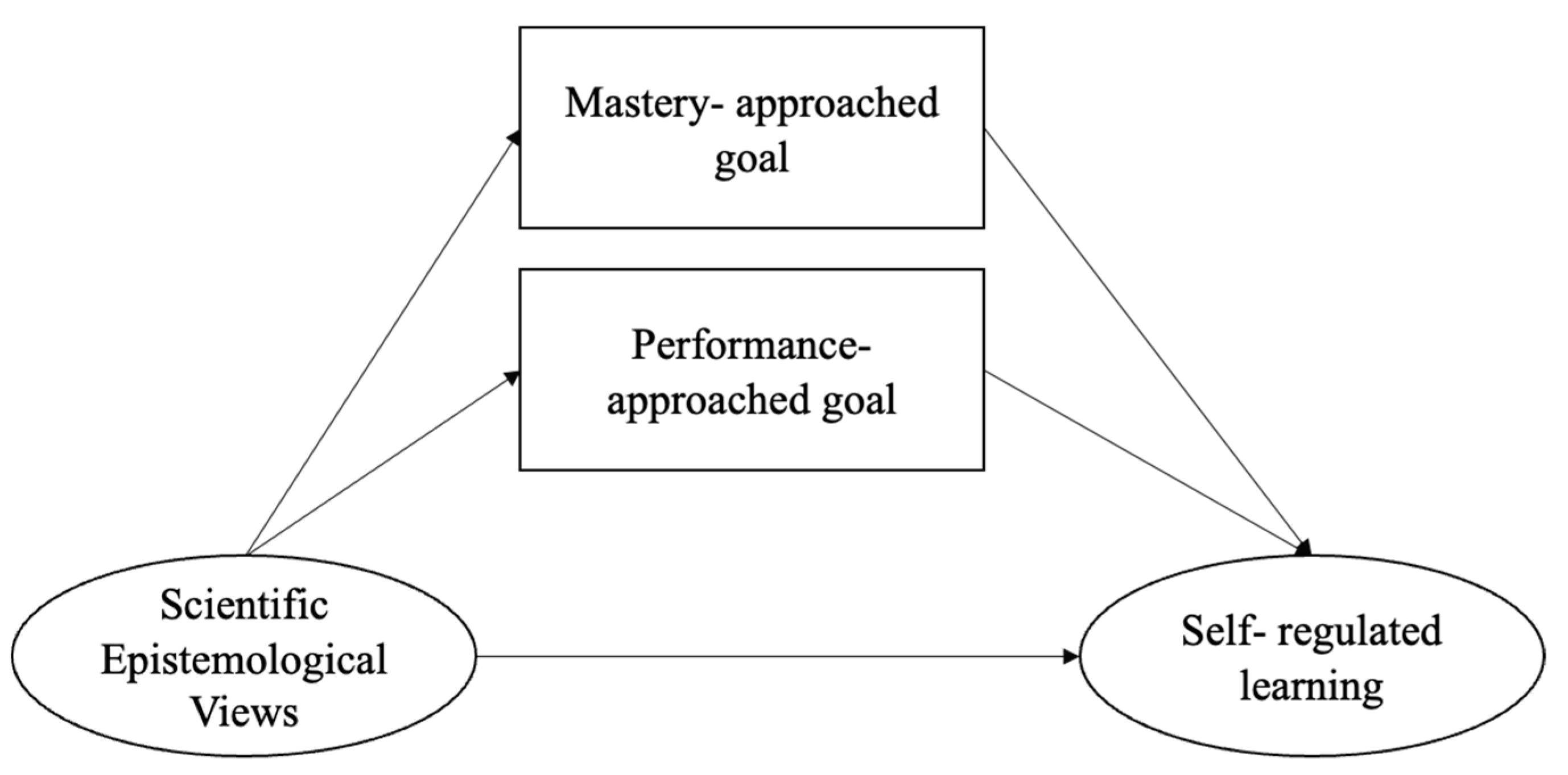 Learners, Not Just Data Contributors: Self-Regulated Learning in ...
