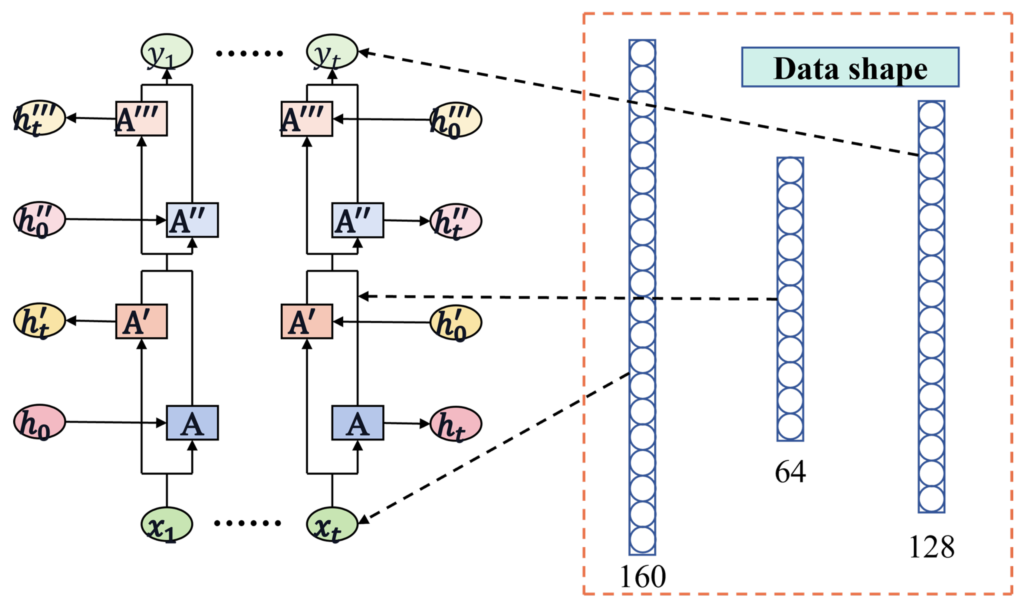 Prediction of Bearing RUL Through CNN -Bi-LSTM Based Domain-Adaptation Model[v1] | Preprints.org