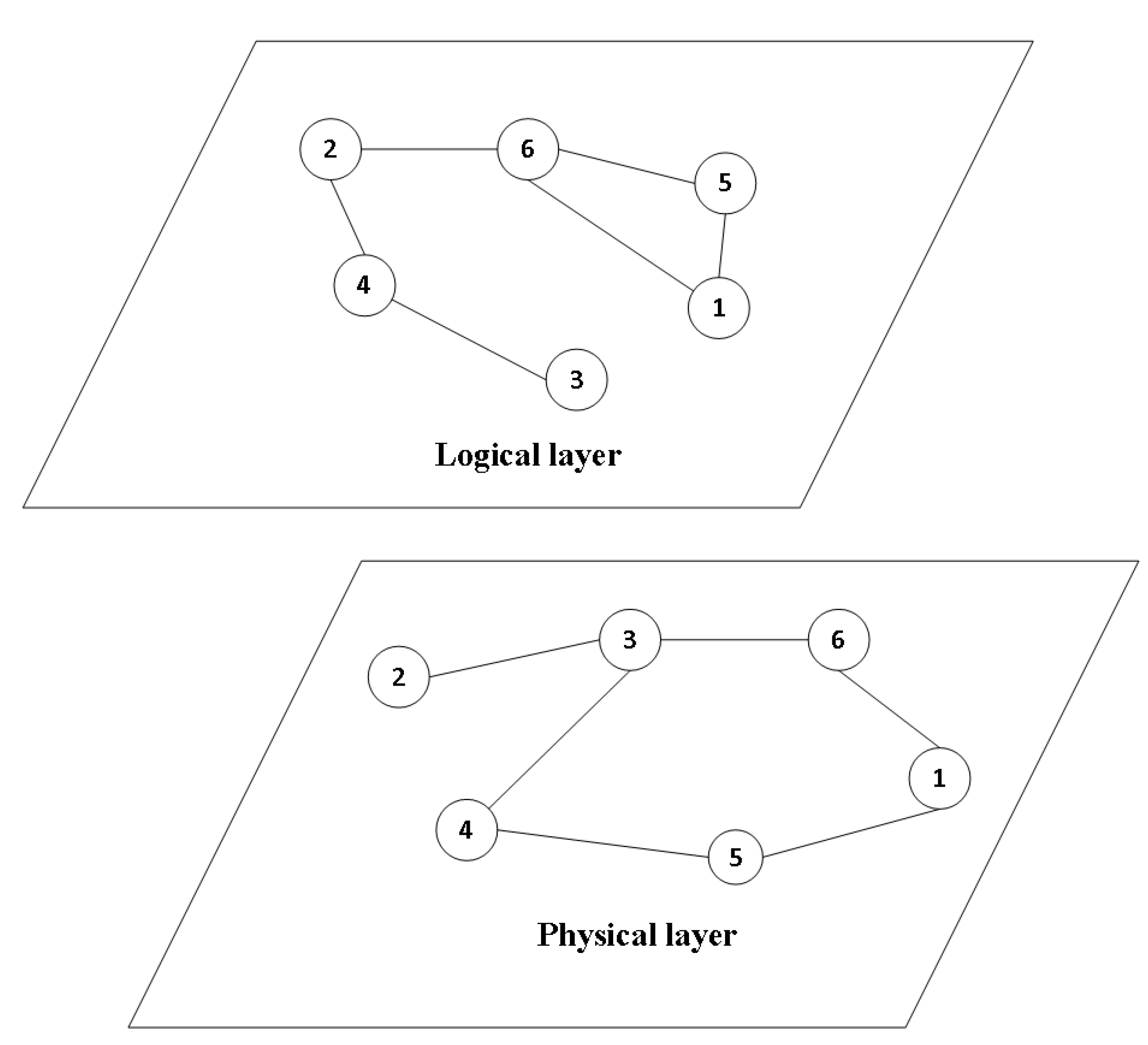 An Innovative Priority Queueing Strategy for Mitigating Traffic Congestion in Complex Networks ...