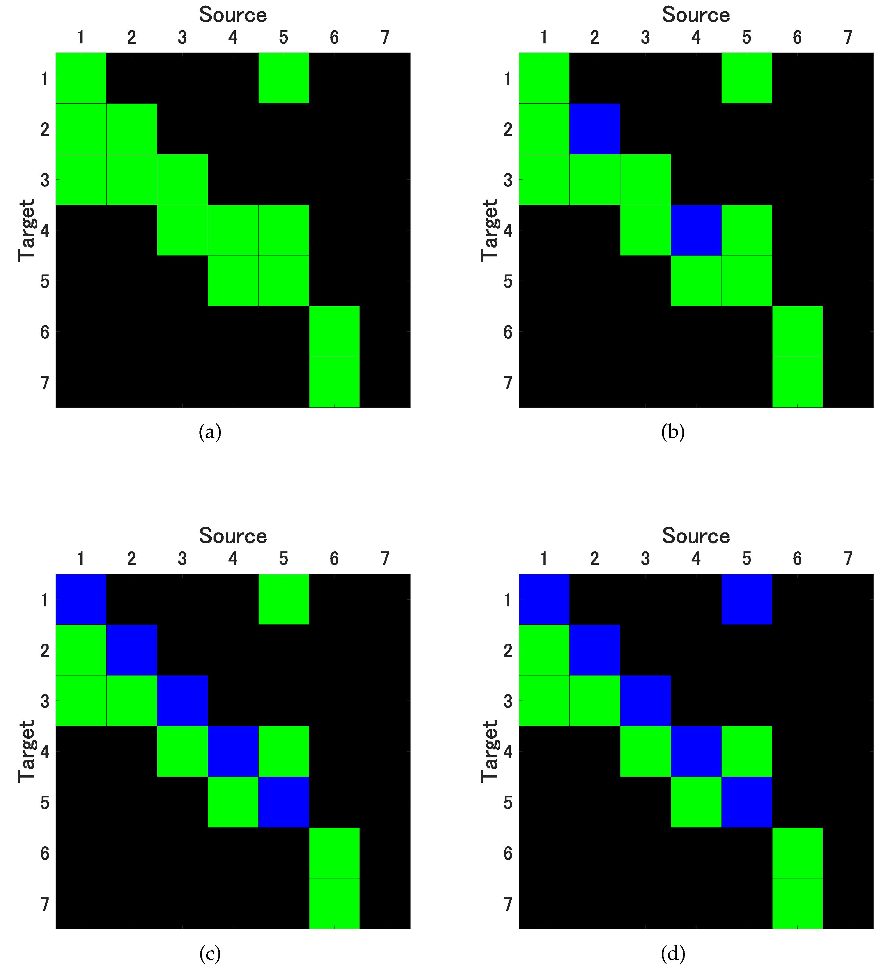 Comparison of Bootstrap Methods for Estimating Causality in Linear Dynamic Systems: A Review[v1 ...