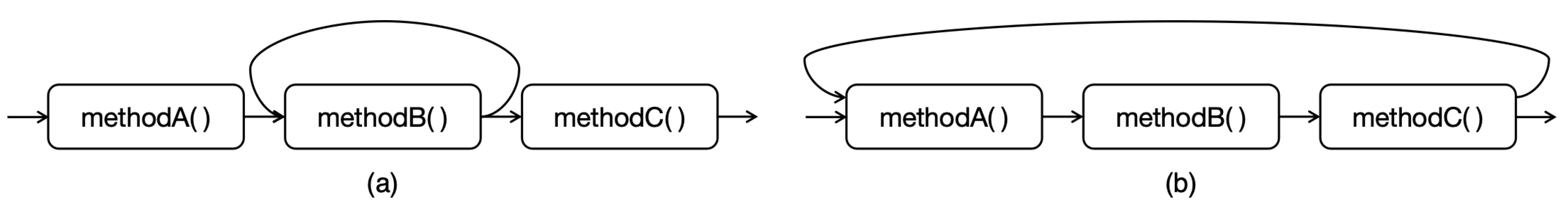 Analyzing and Discovering Spacial Algorithm Complexity Vulnerabilities in Recursion[v1 ...