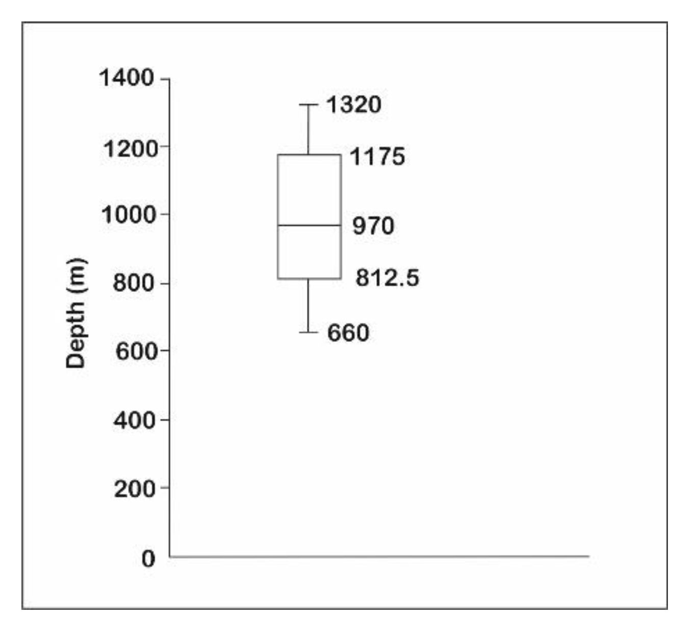 Sedimentary Stylolites Roughness Inversion Enables the Quantification ...