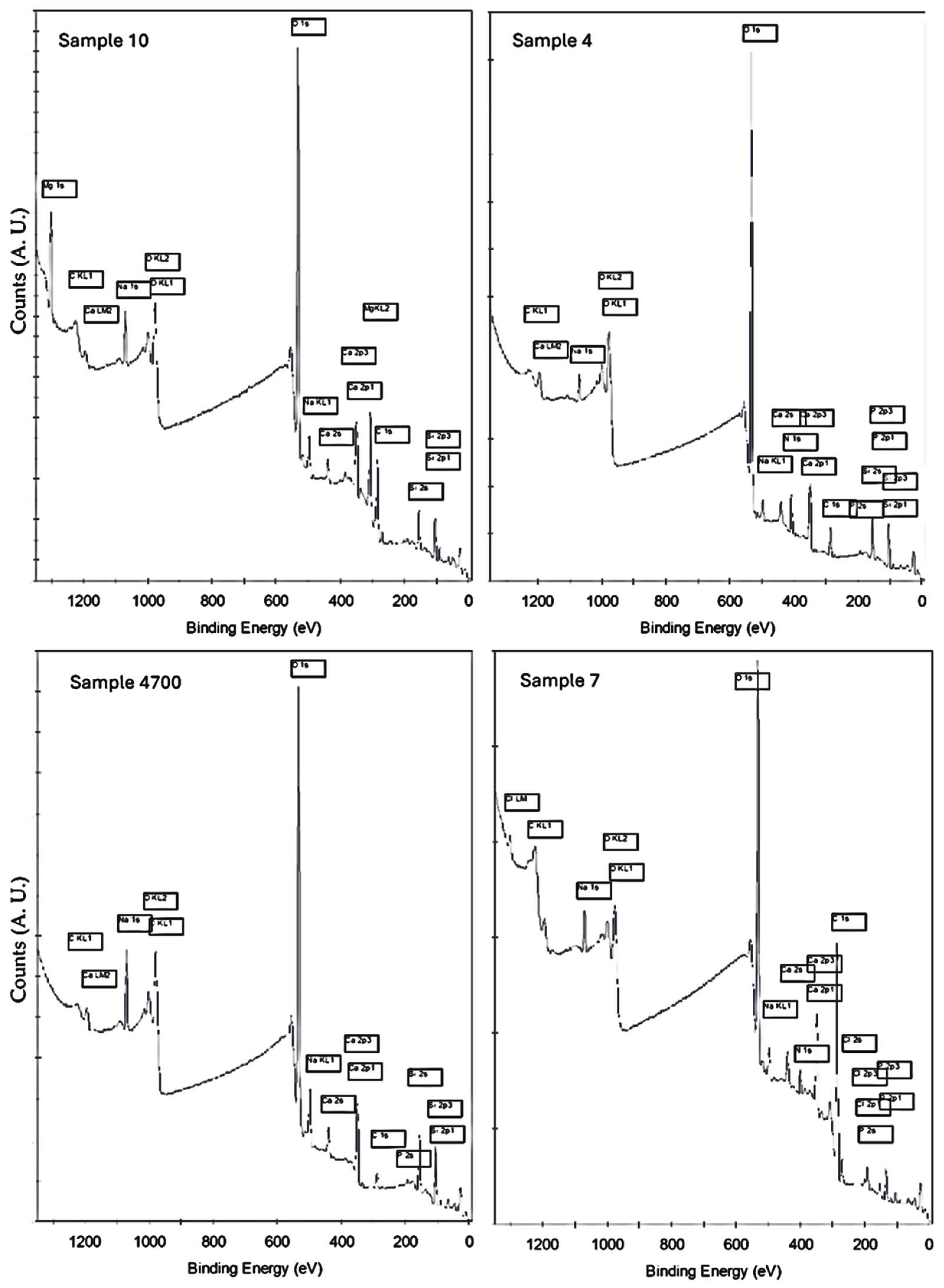 XPS Investigation of Sol-Gel Bioactive Glass Synthesized with ...