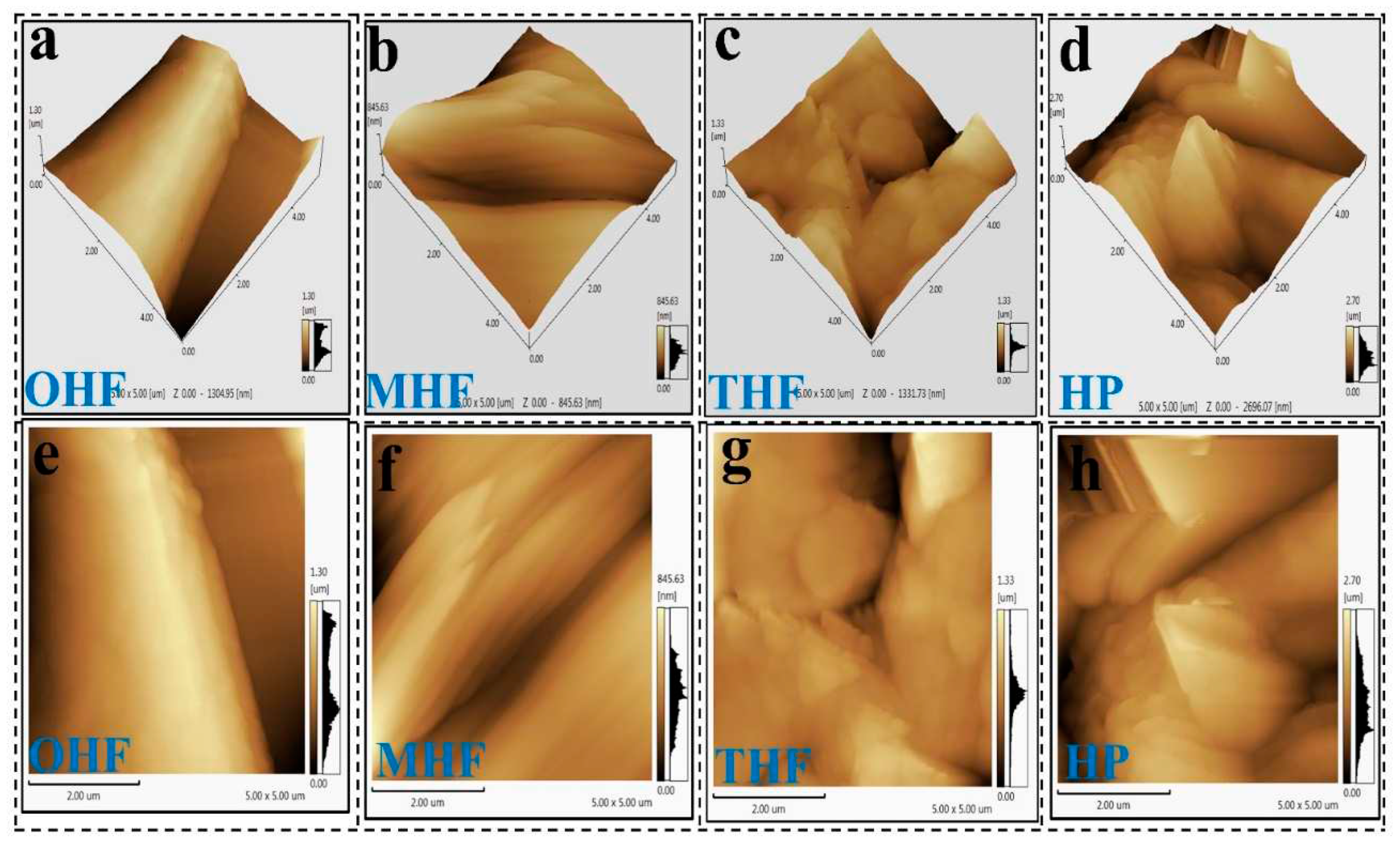 The Physicochemical Method Uses Industrial Leftover Hemp Fibre Cellulose to Make Micron-Sized ...