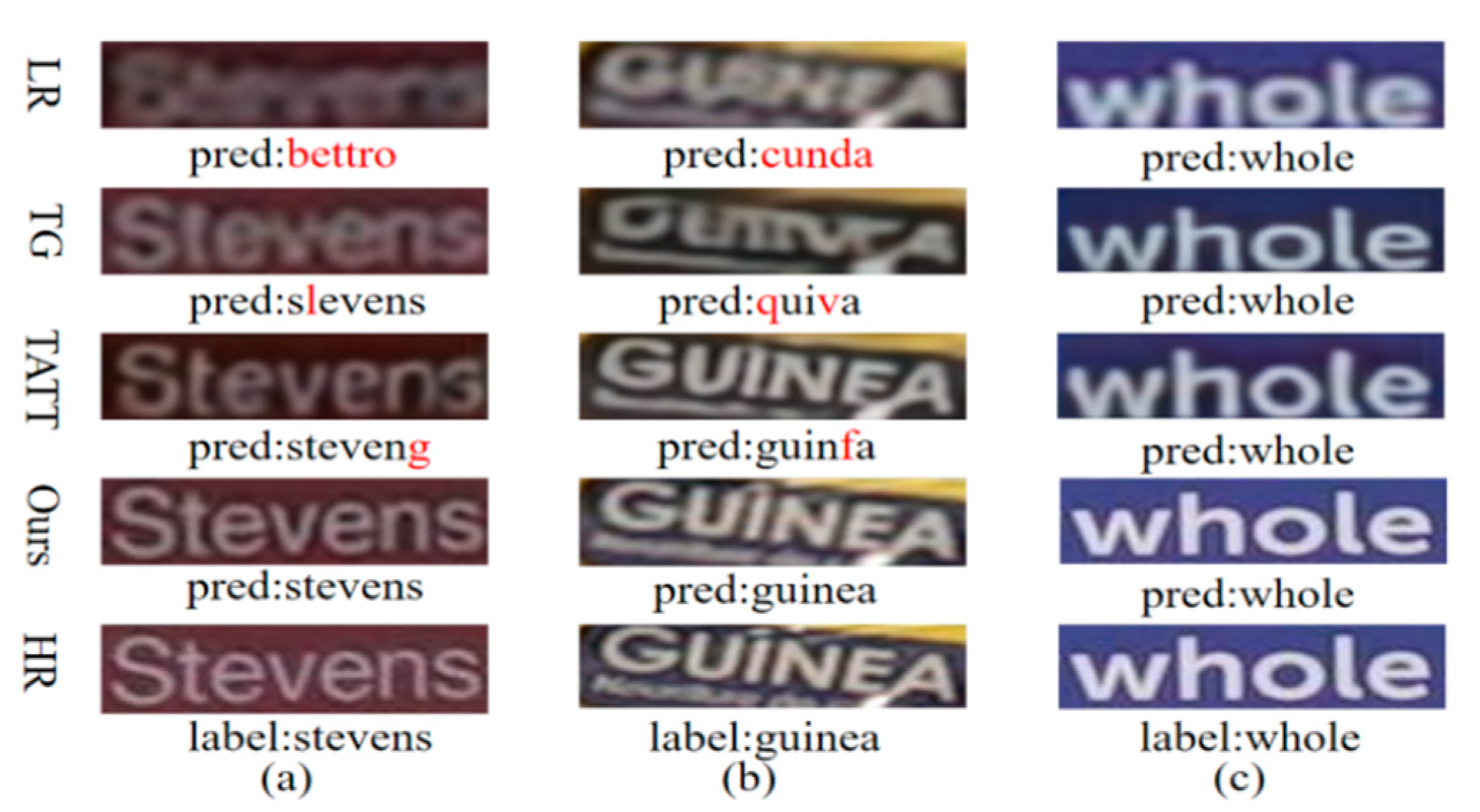 A Single Character Based Embedding Feature Aggregation Using Cross-Attention for Scene Text ...