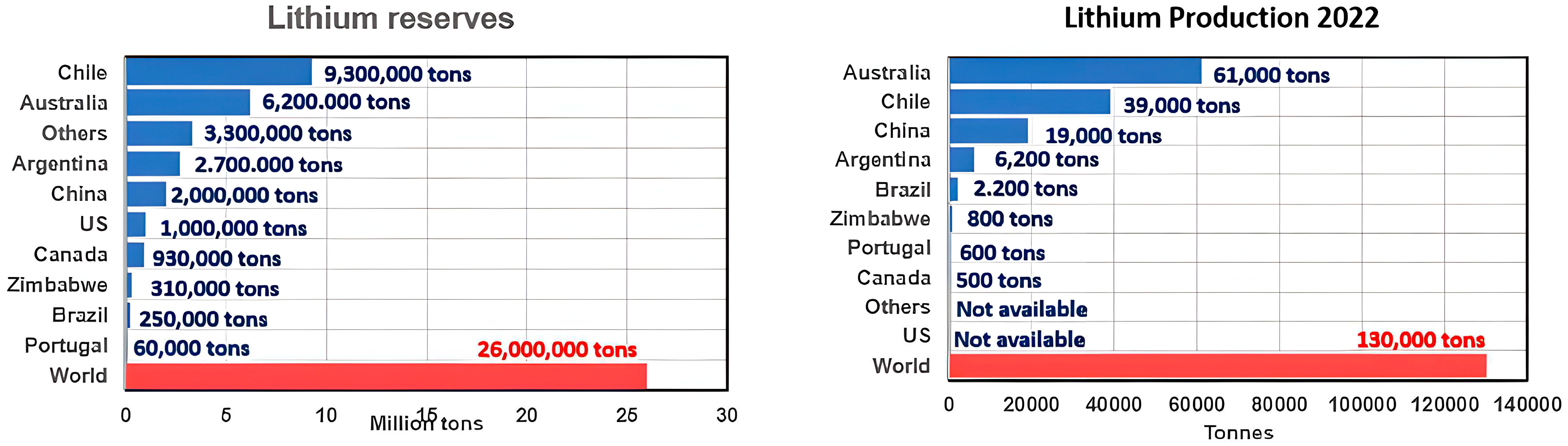 Potential Lithium Sedimentary Deposits of the Land and Deep Oceans - [v2]