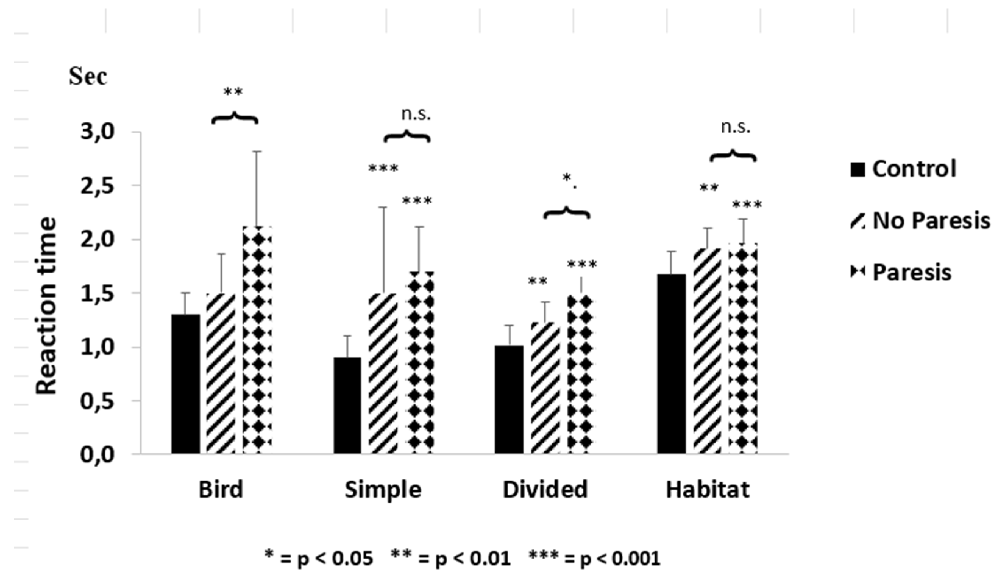 The Contribution of Paresis, Age and the Effect of a Short Training on ...