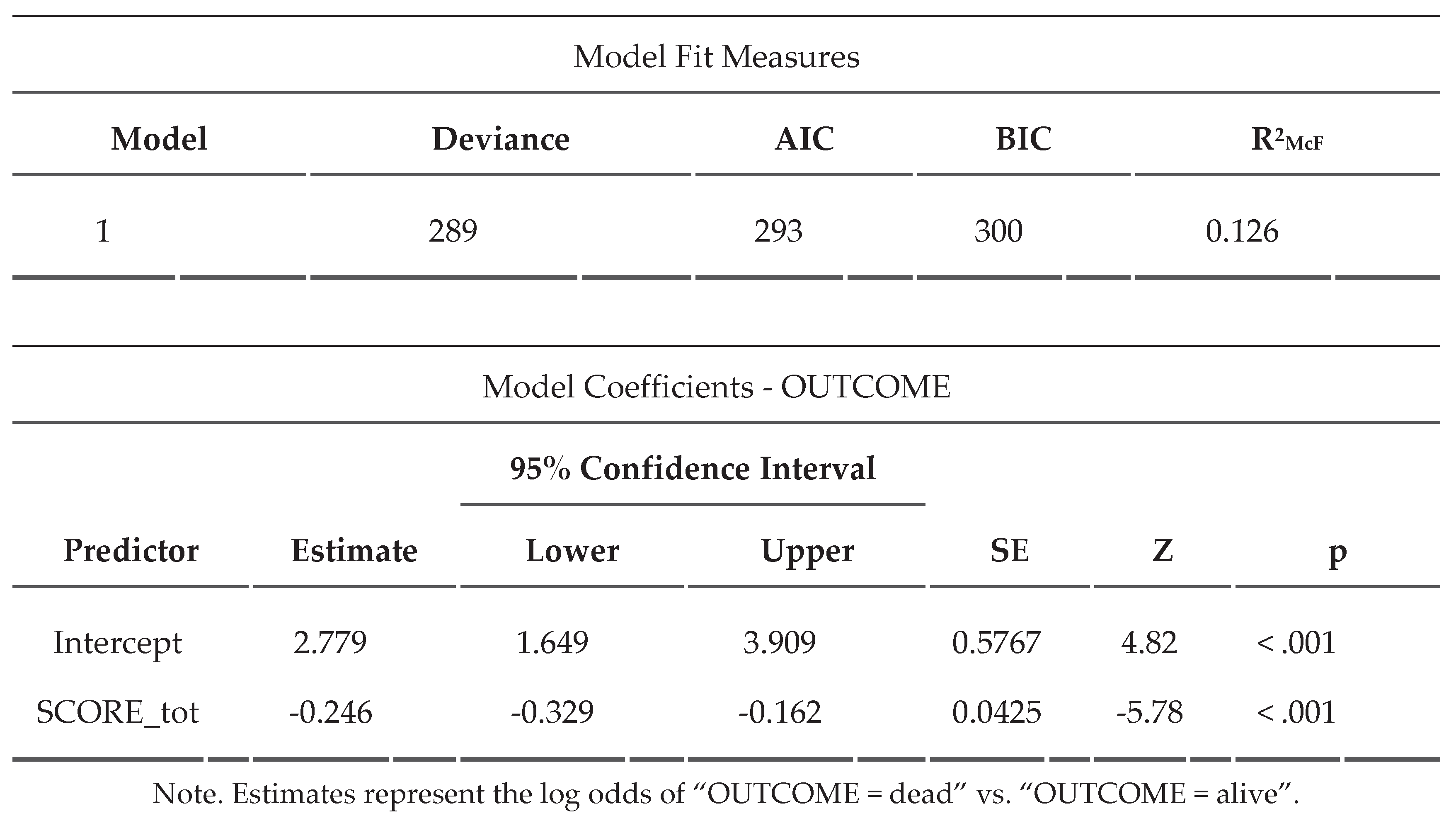 A Novel Scoring System for the Administration of an IgM and IgA ...