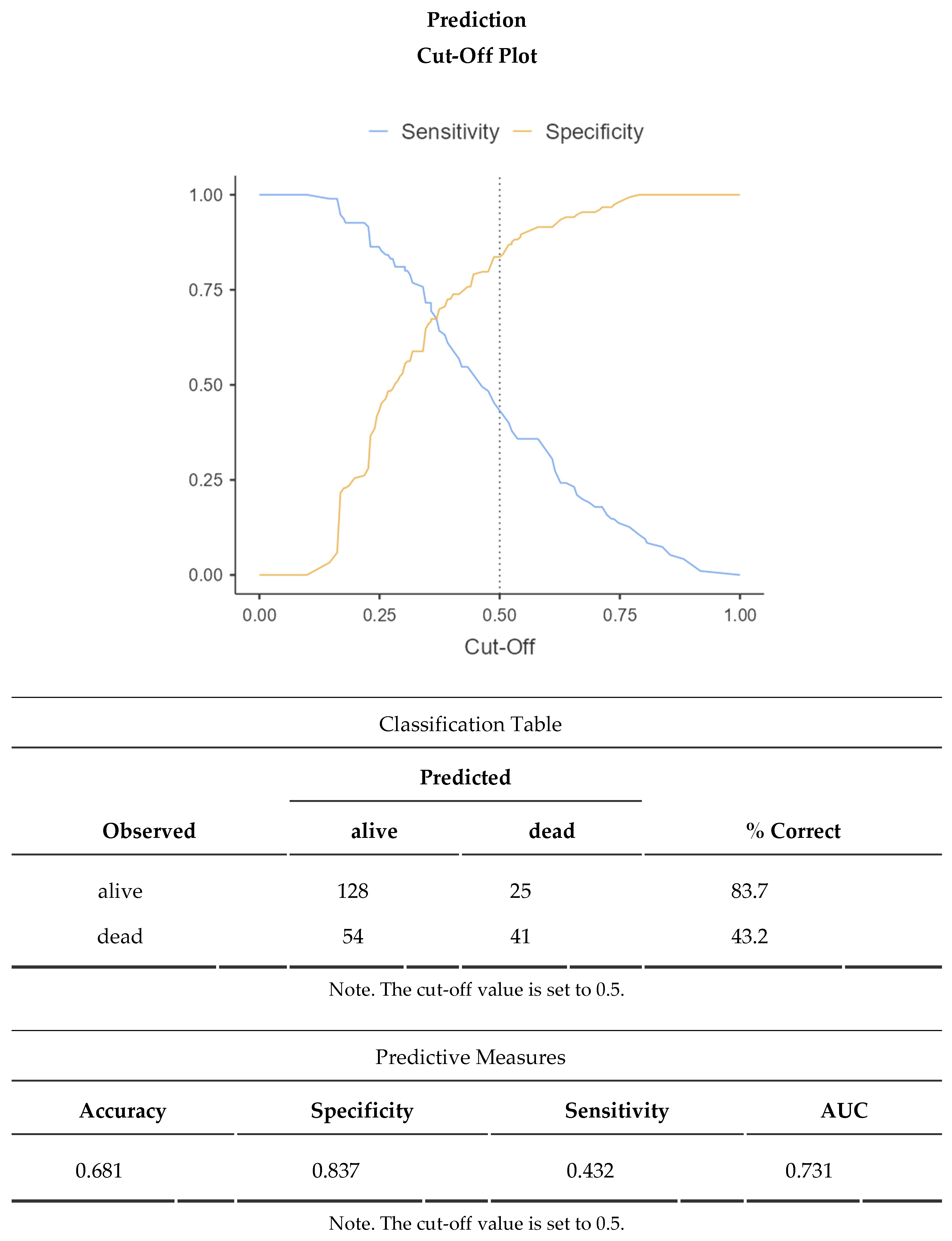 A Novel Scoring System for the Administration of an IgM and IgA ...