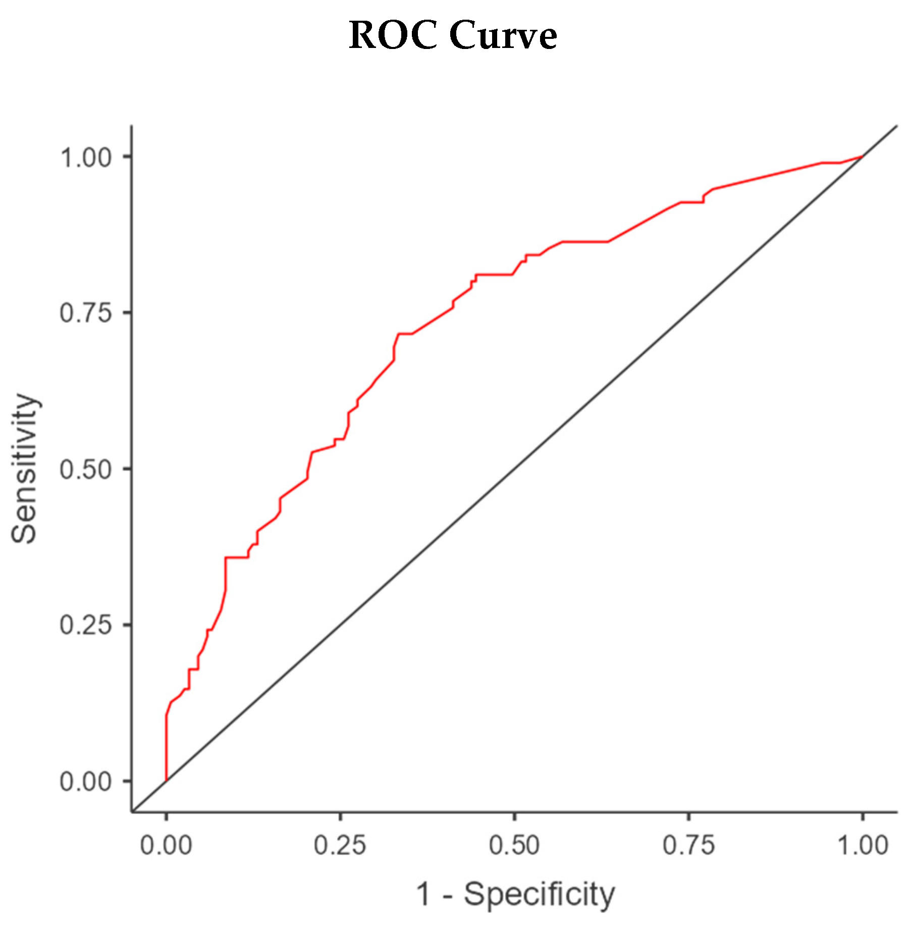 A Novel Scoring System for the Administration of an IgM and IgA ...