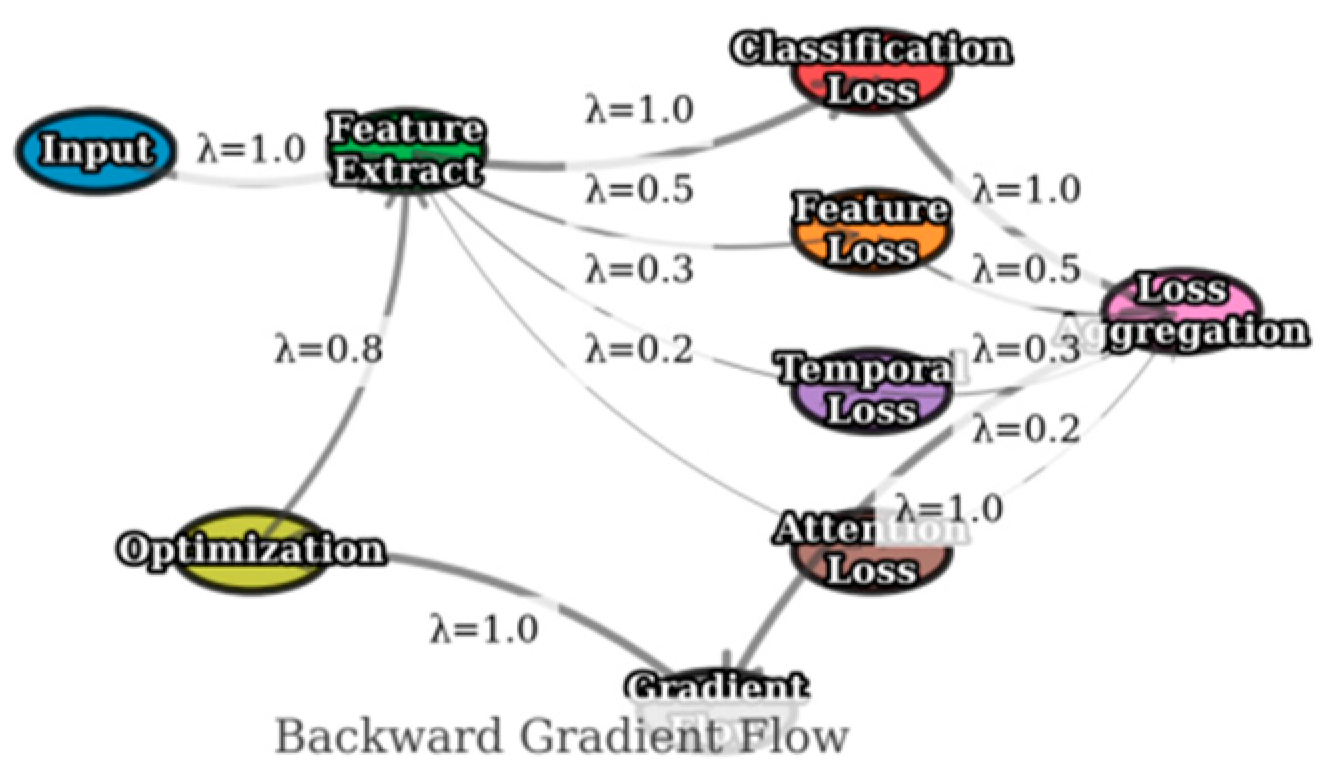 Enhanced Spatio-Temporal Attention Mechanism for Video Anomaly Event ...