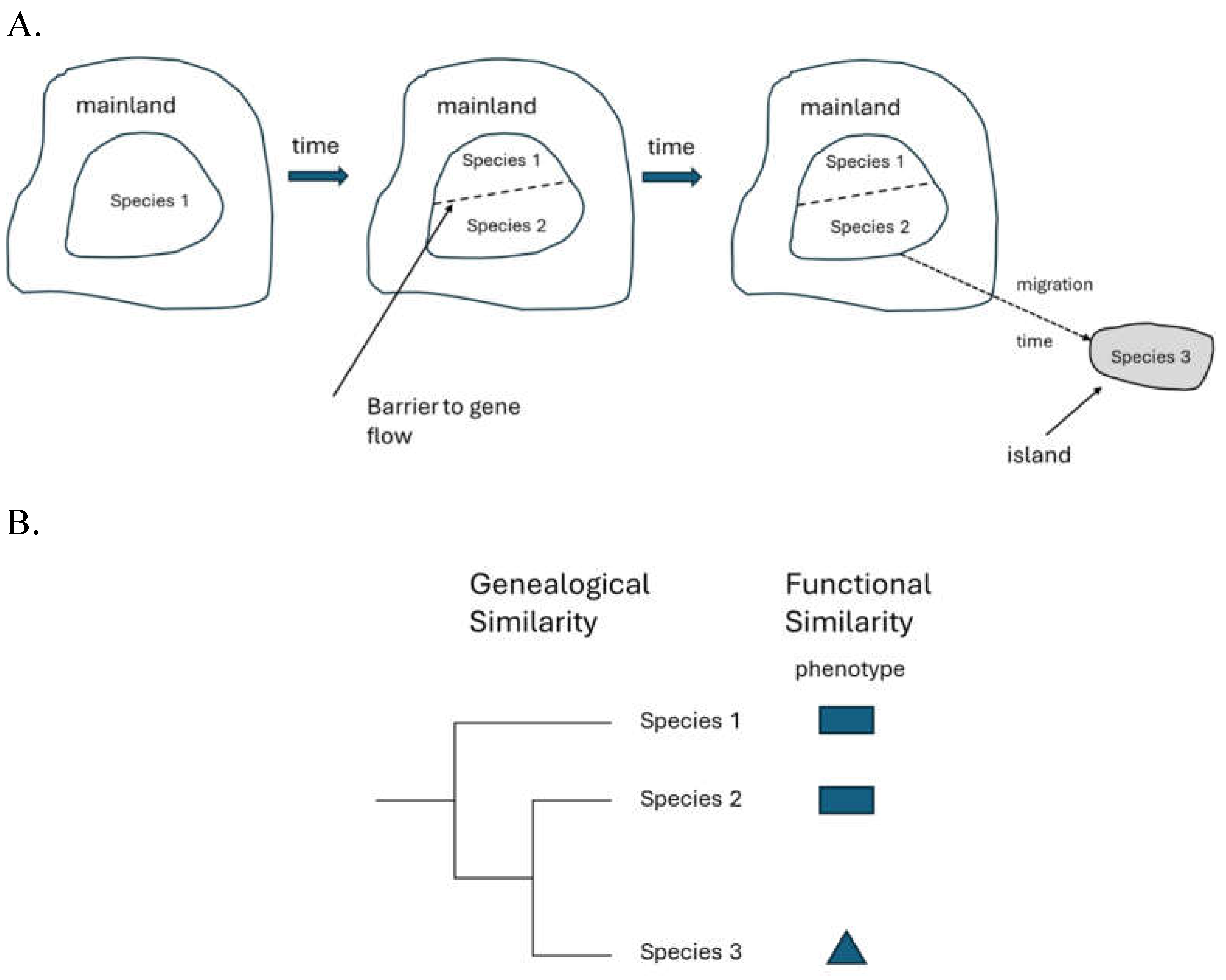 Race is a Social and Biological Construct[v1] | Preprints.org