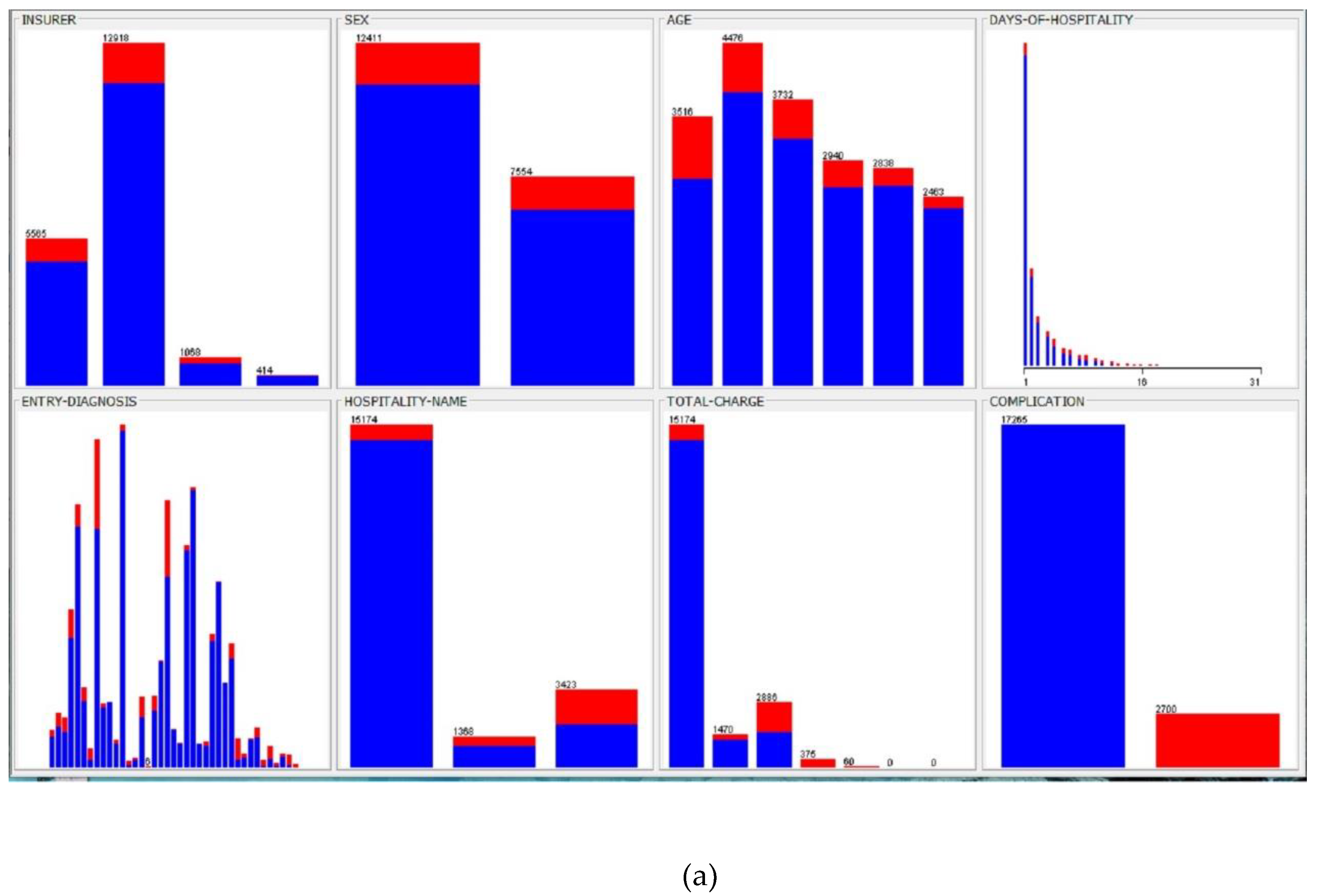 Machine Learning for Predicting Medical Error Risks in Greek Surgery ...