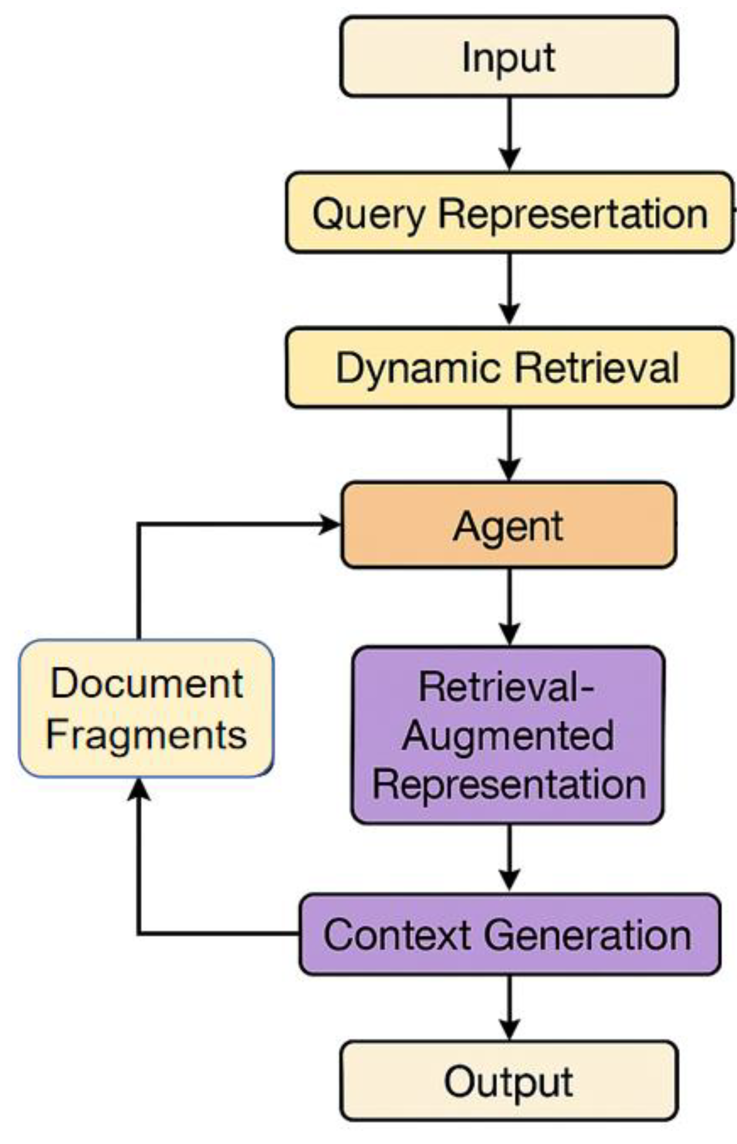 Retrieval-Augmented Large Language Model Agents for Automated ...