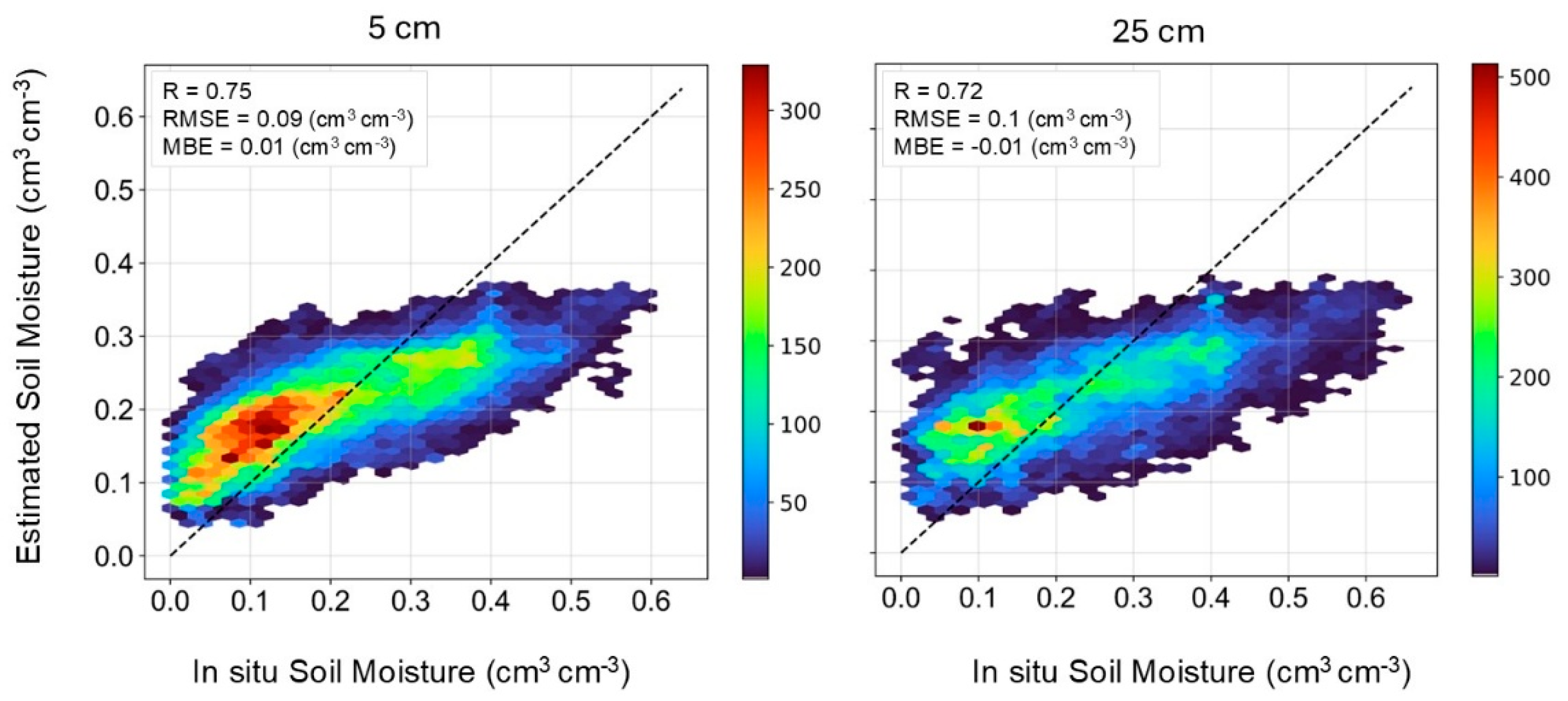 Surface and Subsurface Soil Moisture Estimation Using Fusion of SMAP, NLDAS-2, and SOLUS100 Data ...