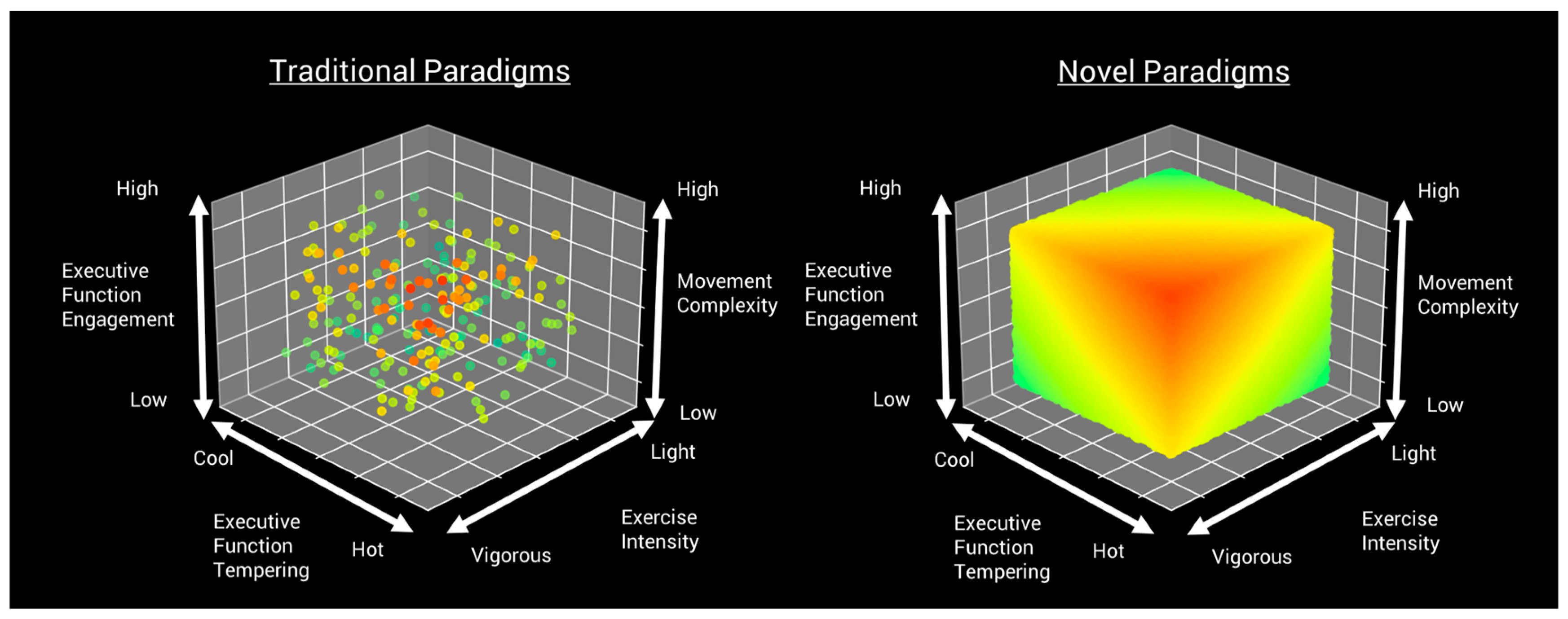 Understanding and Assessing the Interconnectedness of Motor and Cognitive Development: A Novel ...