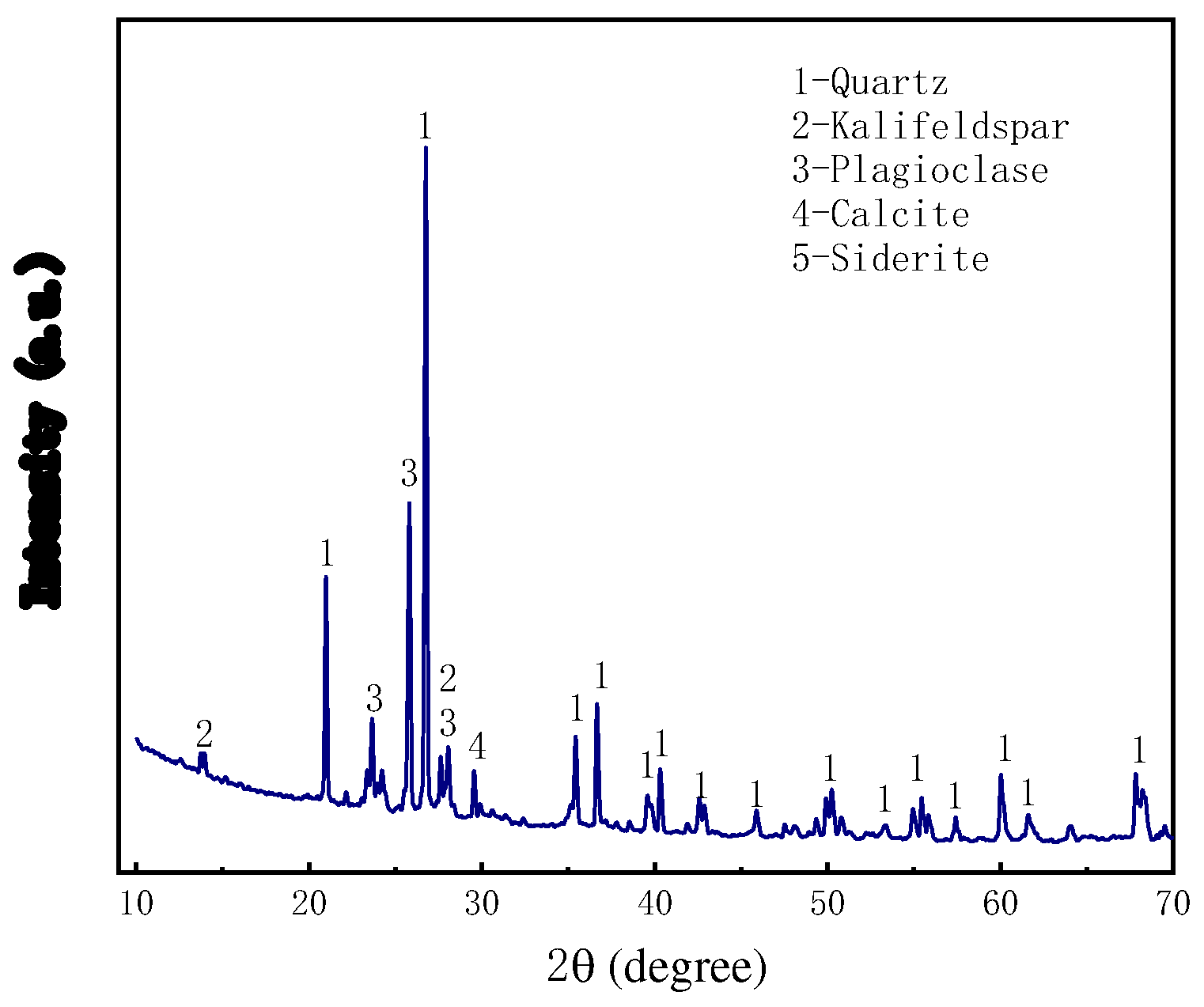 Time-Dependent Rheological Properties of Cemented Aeolian Sand-Fly Ash ...