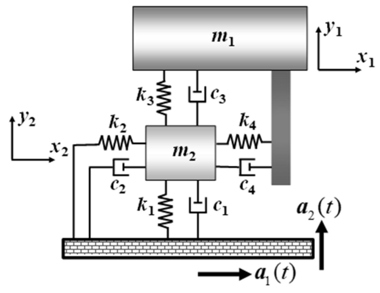 Study on the Design of a New Three-Dimensional Seismic Isolation Bearing Based on Improved ...