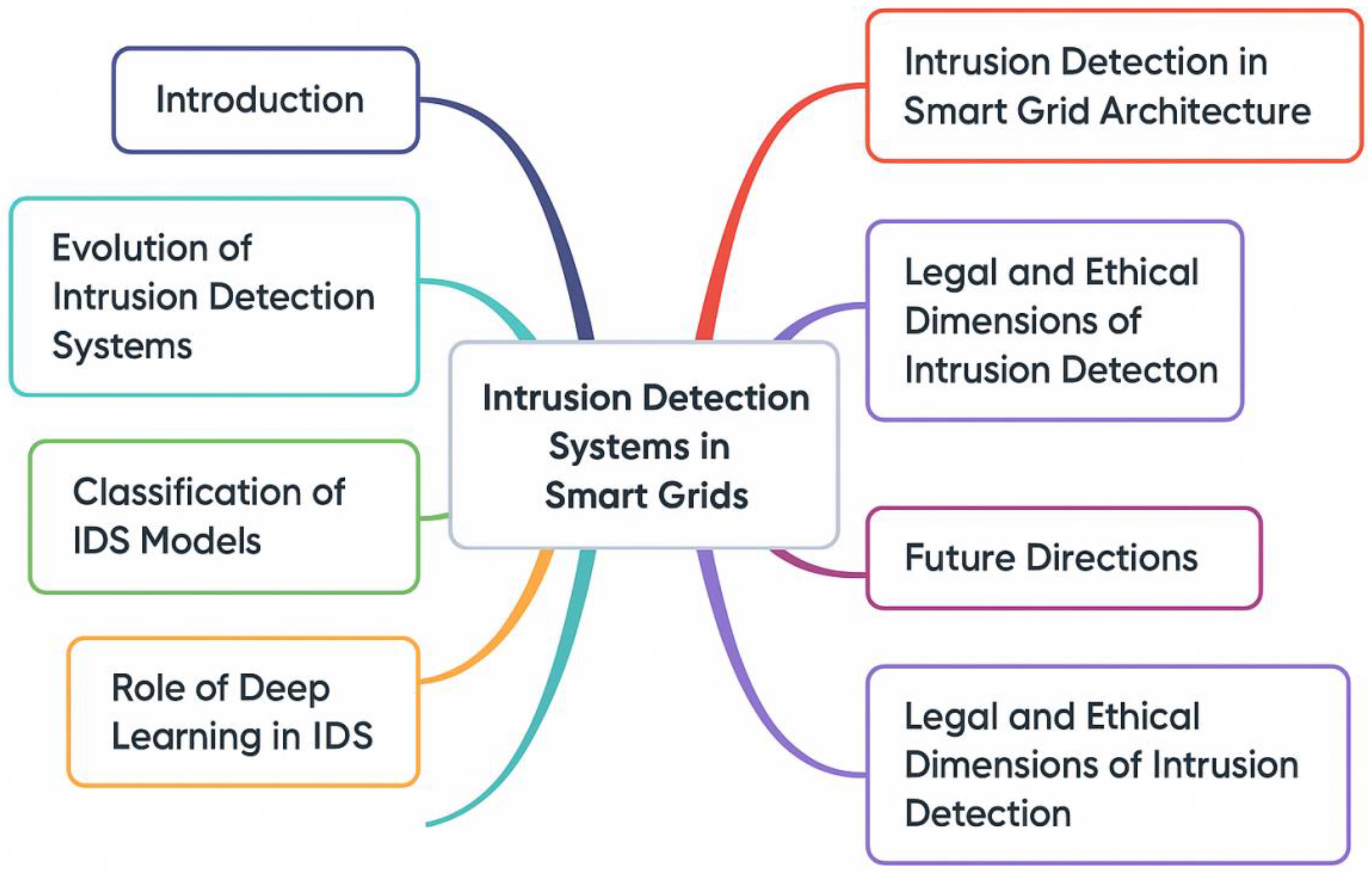 Performance Evaluation and Deployment Strategies of Deep Learning-Based ...
