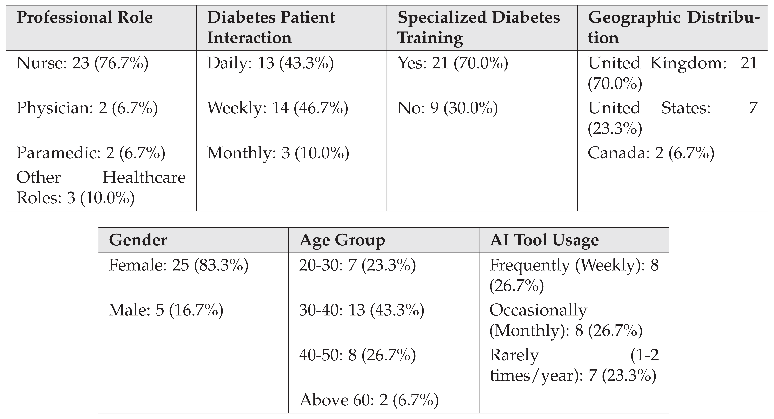 Visual-Conversational Interface for Evidence-Based Explanation of ...