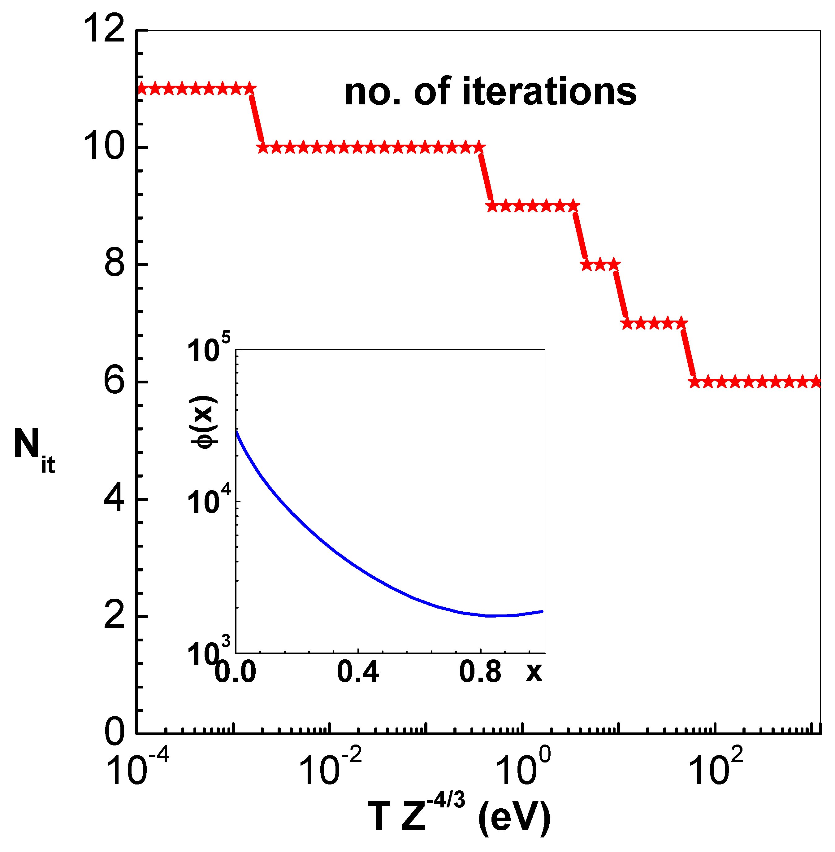 Analytical Representations of Thermodynamic Functions of Thomas-Fermi ...