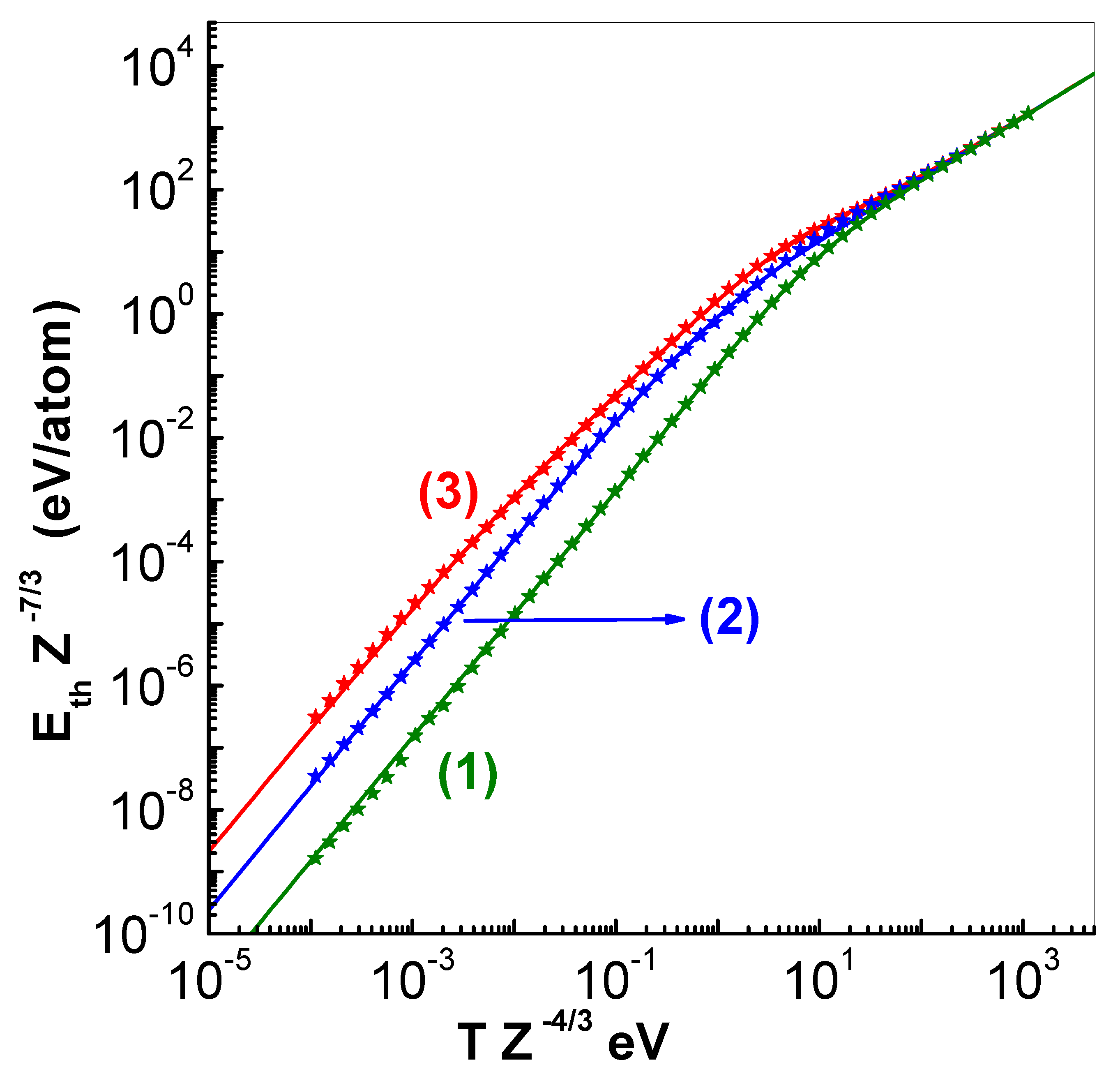 Analytical Representations of Thermodynamic Functions of Thomas-Fermi ...