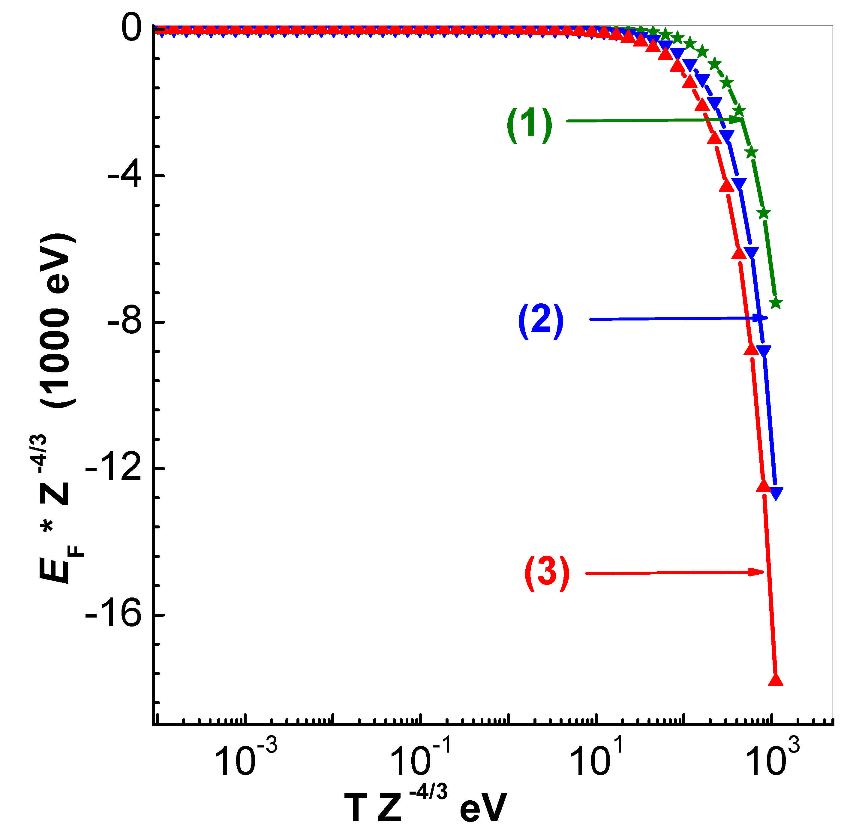 Analytical Representations of Thermodynamic Functions of Thomas-Fermi ...
