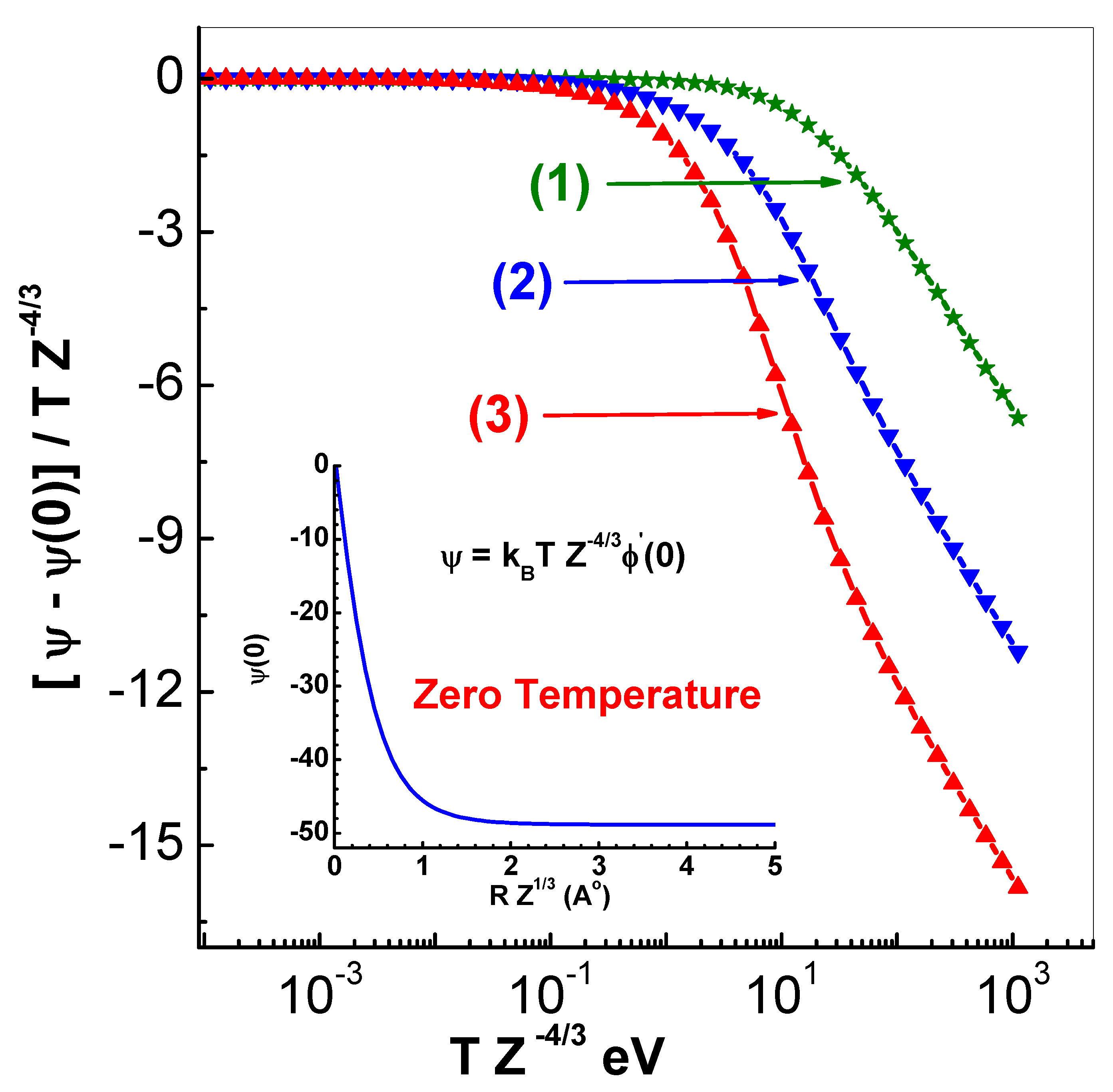 Analytical Representations of Thermodynamic Functions of Thomas-Fermi ...