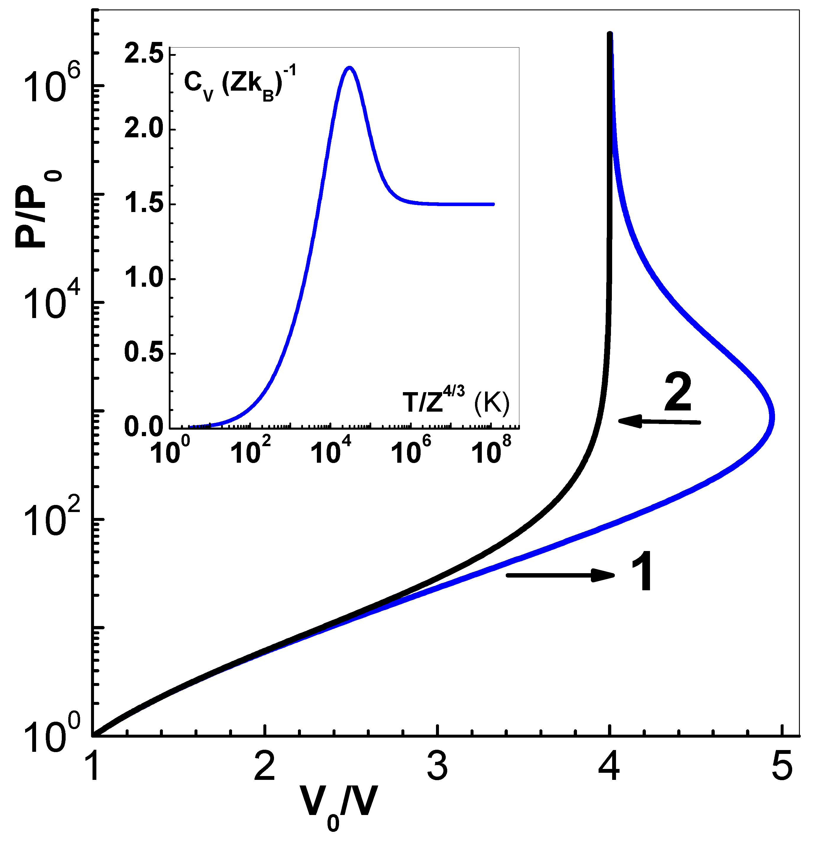 Analytical Representations of Thermodynamic Functions of Thomas-Fermi ...