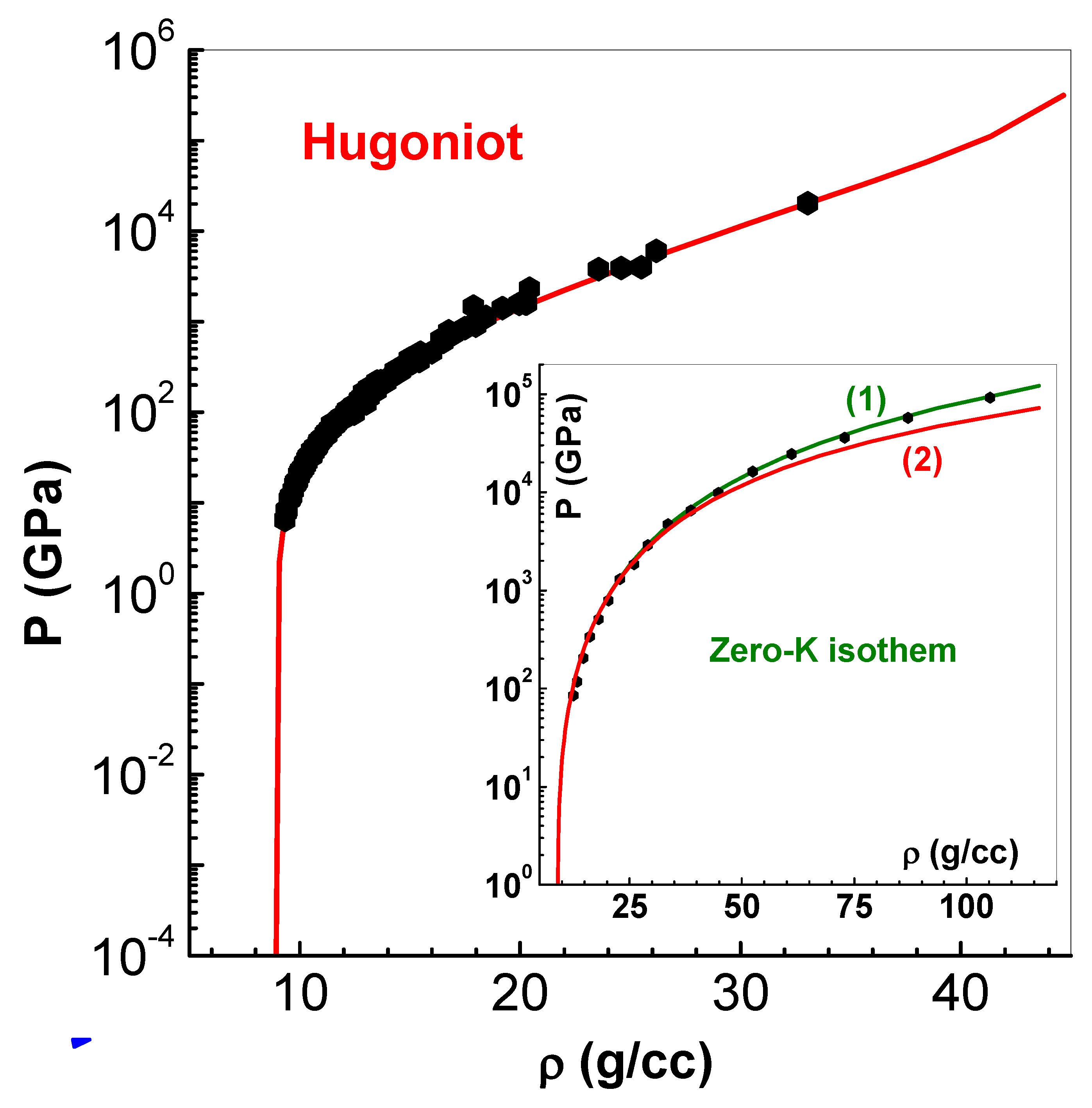 Analytical Representations of Thermodynamic Functions of Thomas-Fermi ...