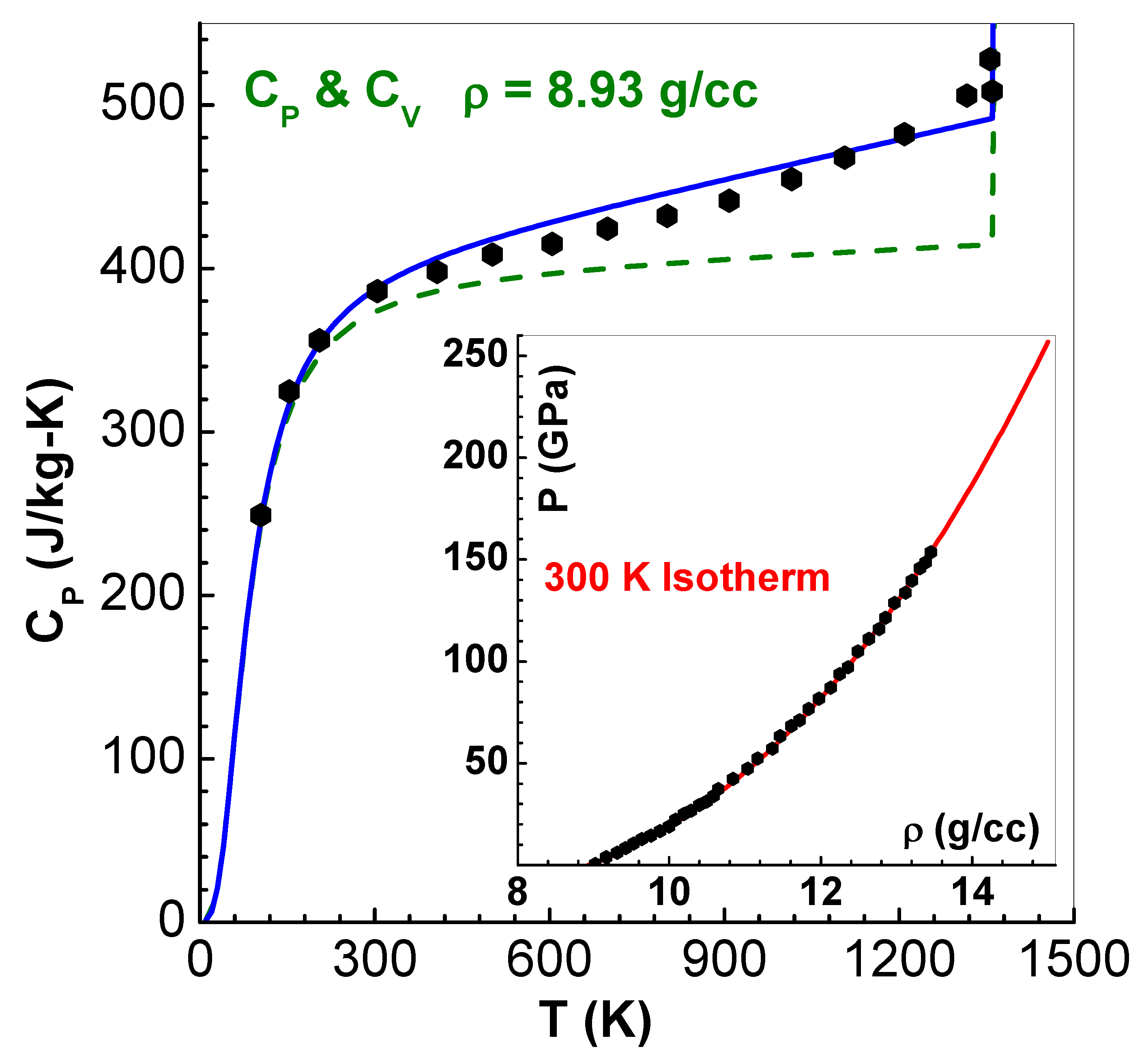 Analytical Representations of Thermodynamic Functions of Thomas-Fermi ...