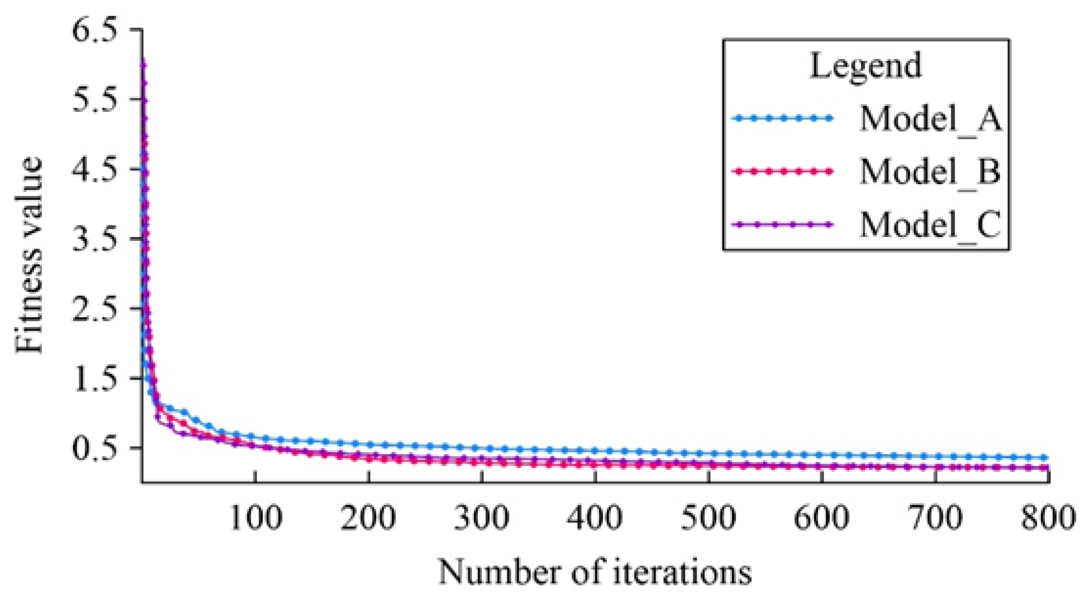 Based on the Improved Shuffled Frog Leaping Algorithm for ERT Inversion[v1] | Preprints.org