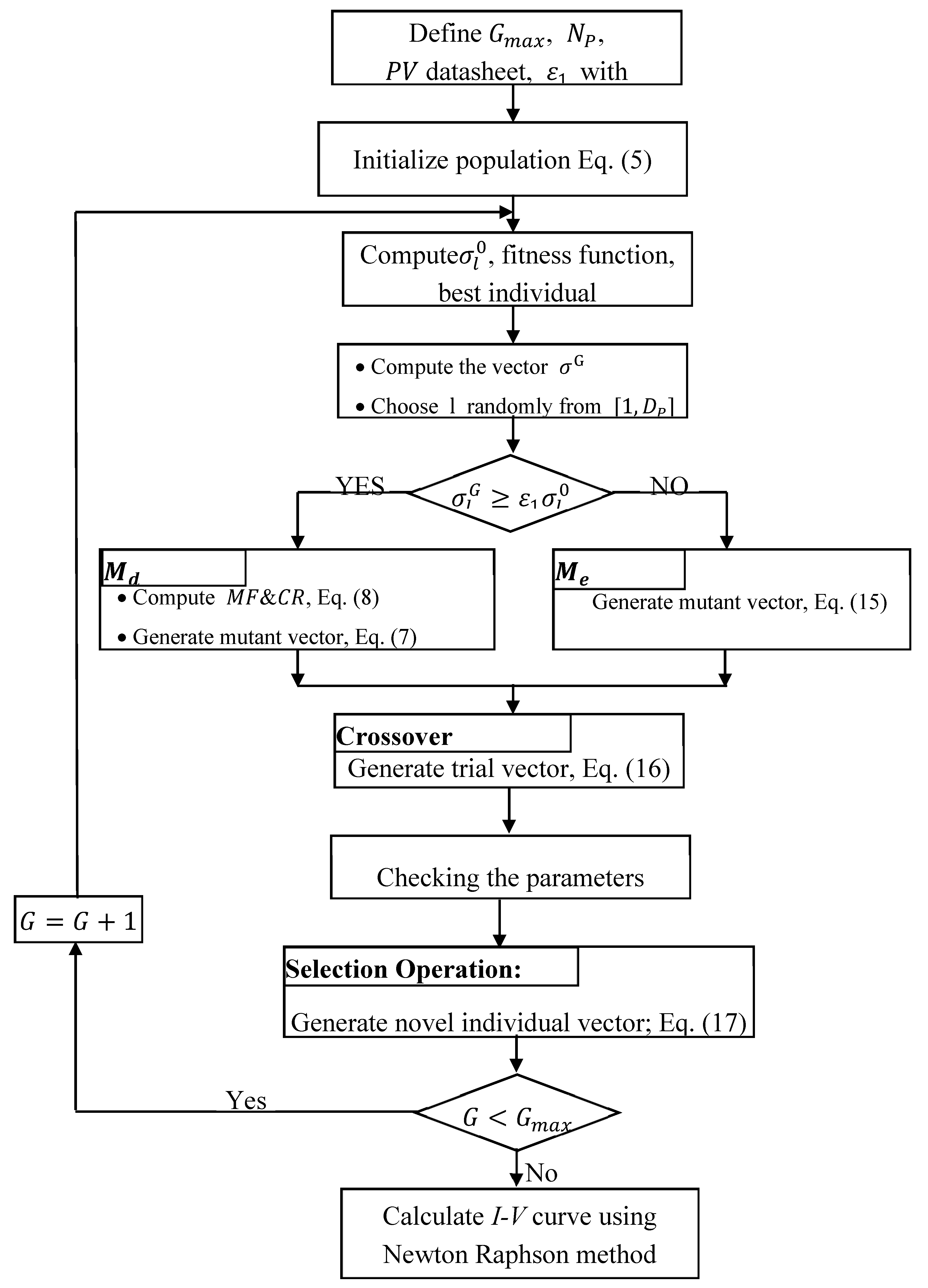 Parameter Identification of Photovoltaic Module based Triple-Diode using Hybrid Optimization ...
