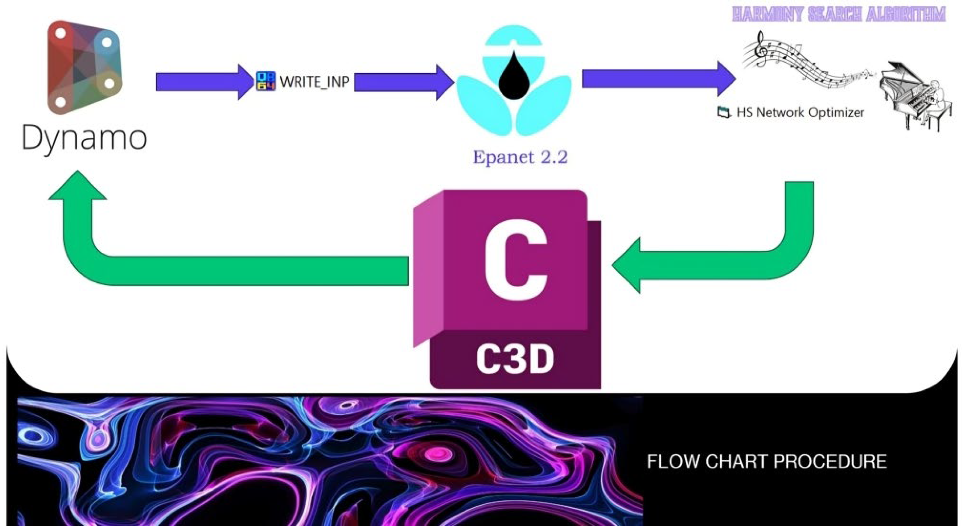 New Digital Tool for Optimal Design of Water Distribution Network: Integration of Dynamo-Epanet ...