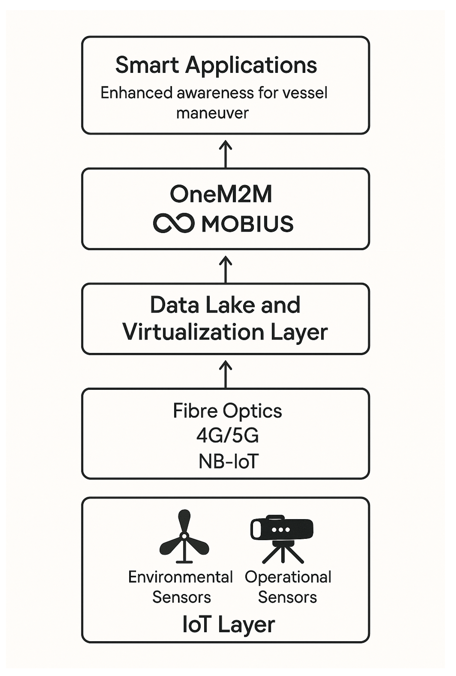Sensor Fusion-Based Machine Learning Algorithms for Meteorological ...