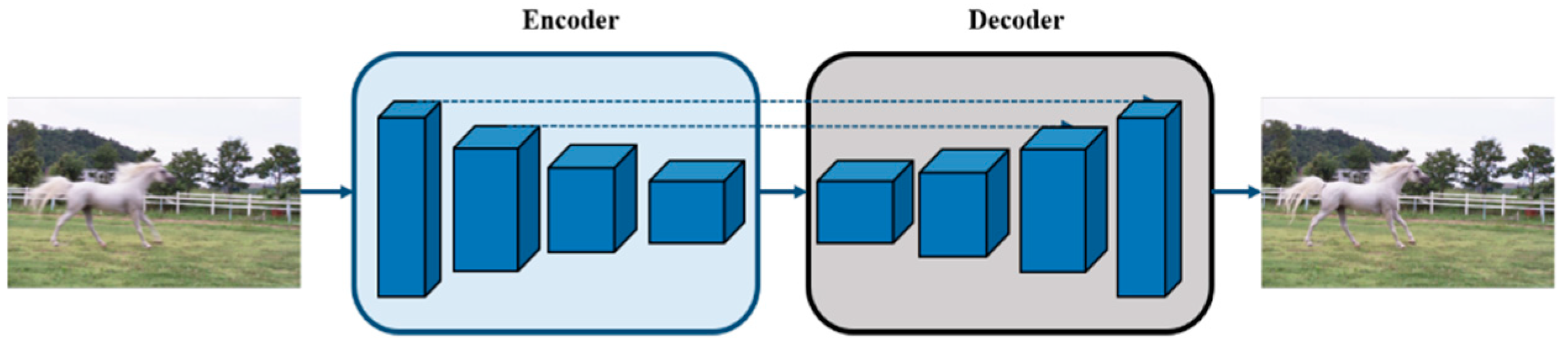 Deep Supervised Attention Network for Dynamic Scene Deblurring[v1] | Preprints.org