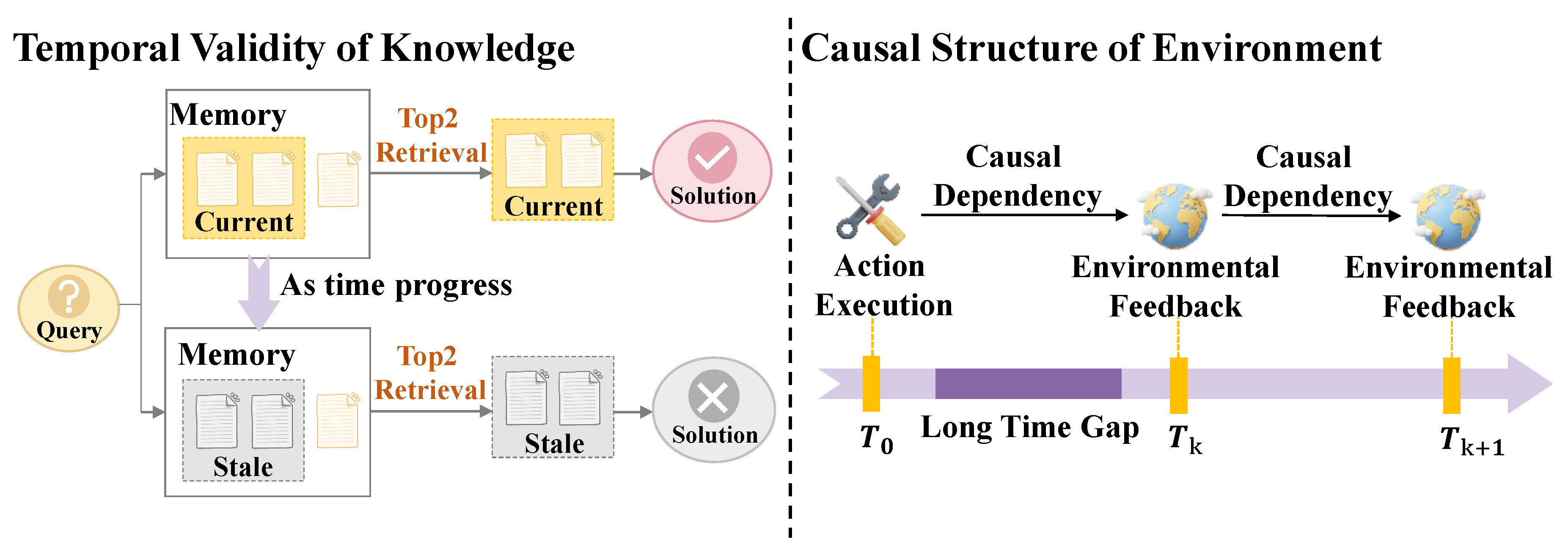 From Storage to Experience: A Survey on the Evolution of LLM Agent ...