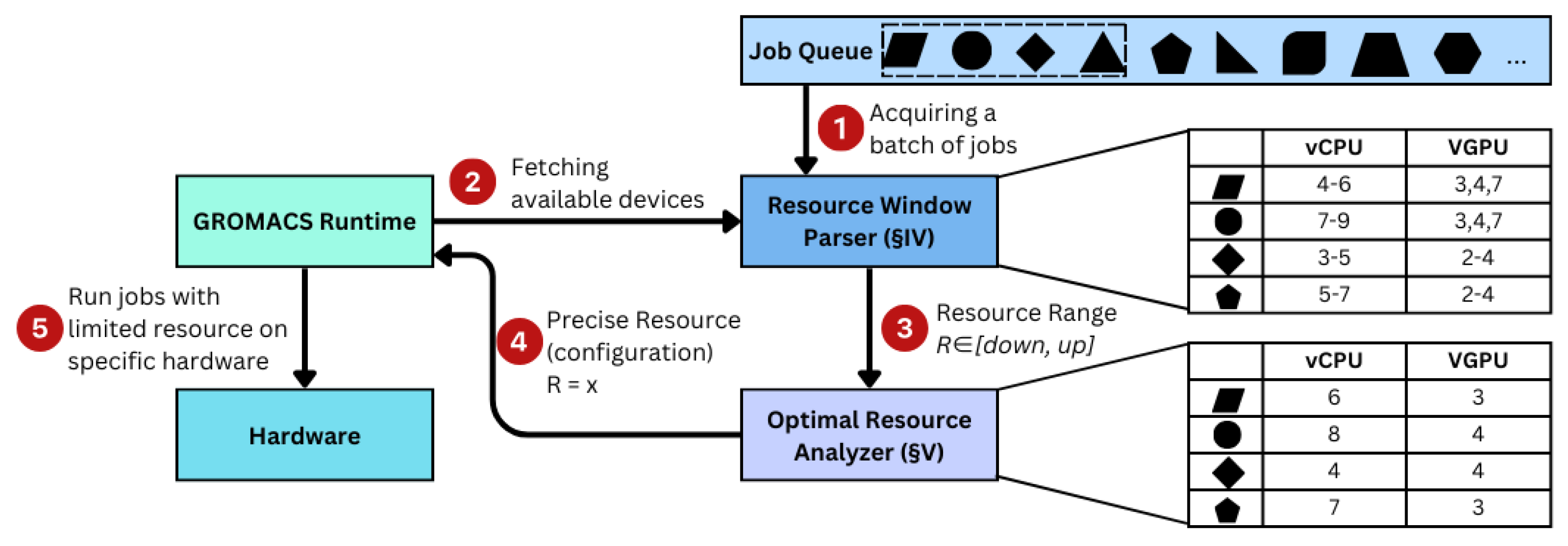 A Survey on Advancements in Scheduling Techniques for Efficient Deep Learning Computations on ...